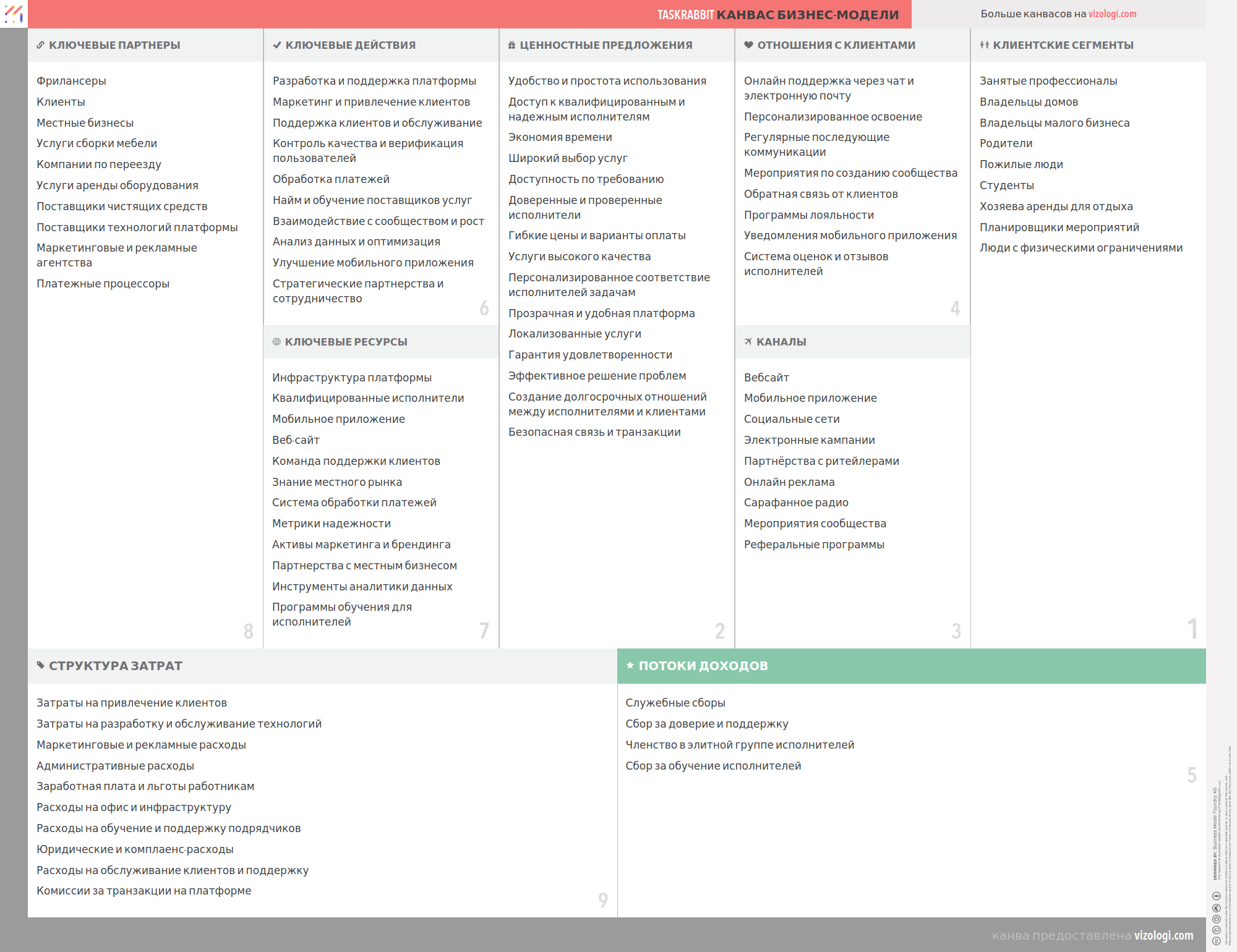 Apa model bisnis TaskRabbit? | Vizologi