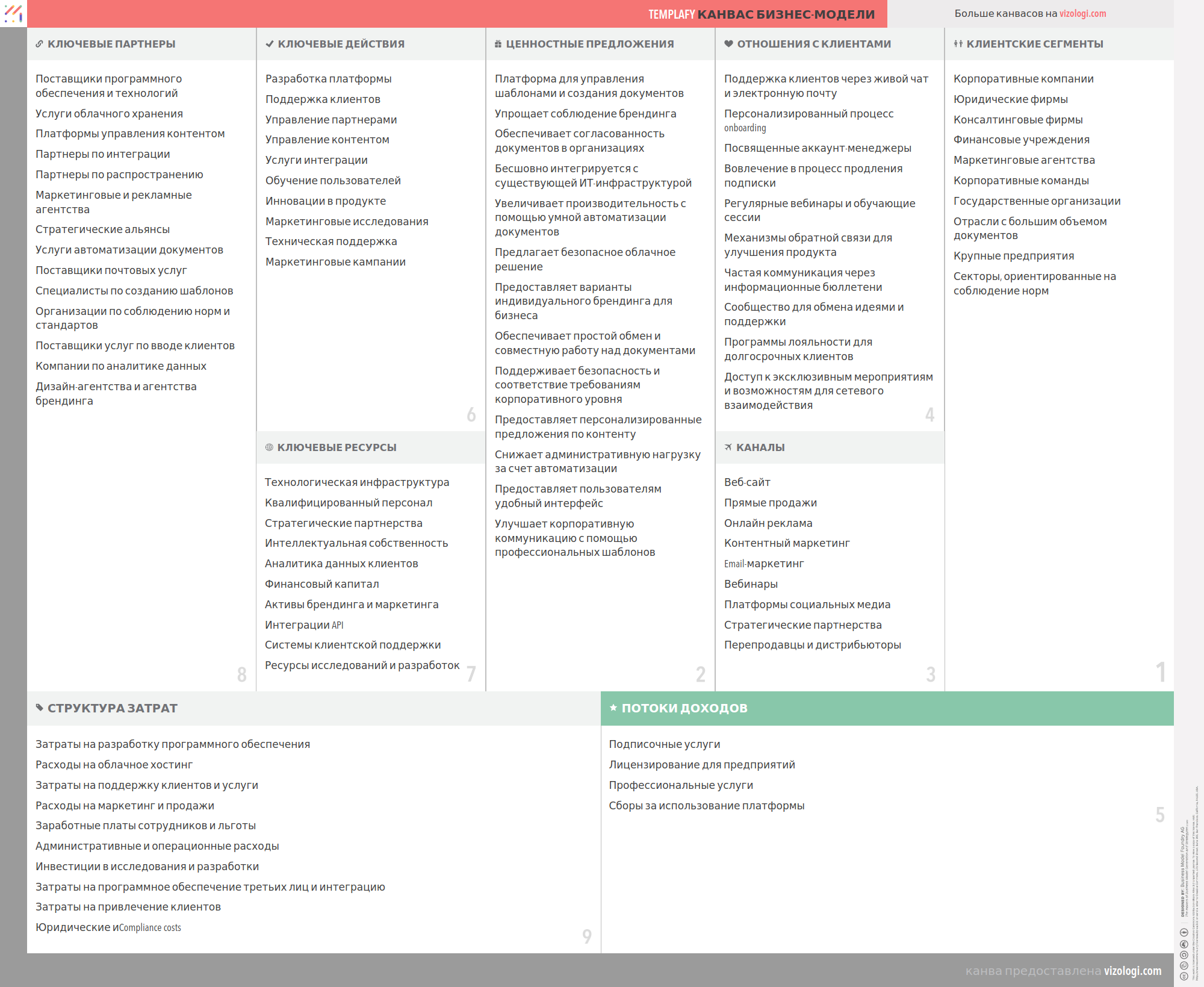 Какова бизнес-модель Templafy? | Vizologi