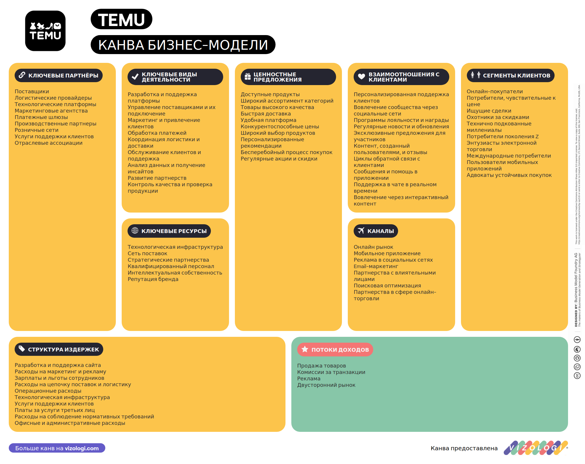 What is Temu's business model? | Vizologi