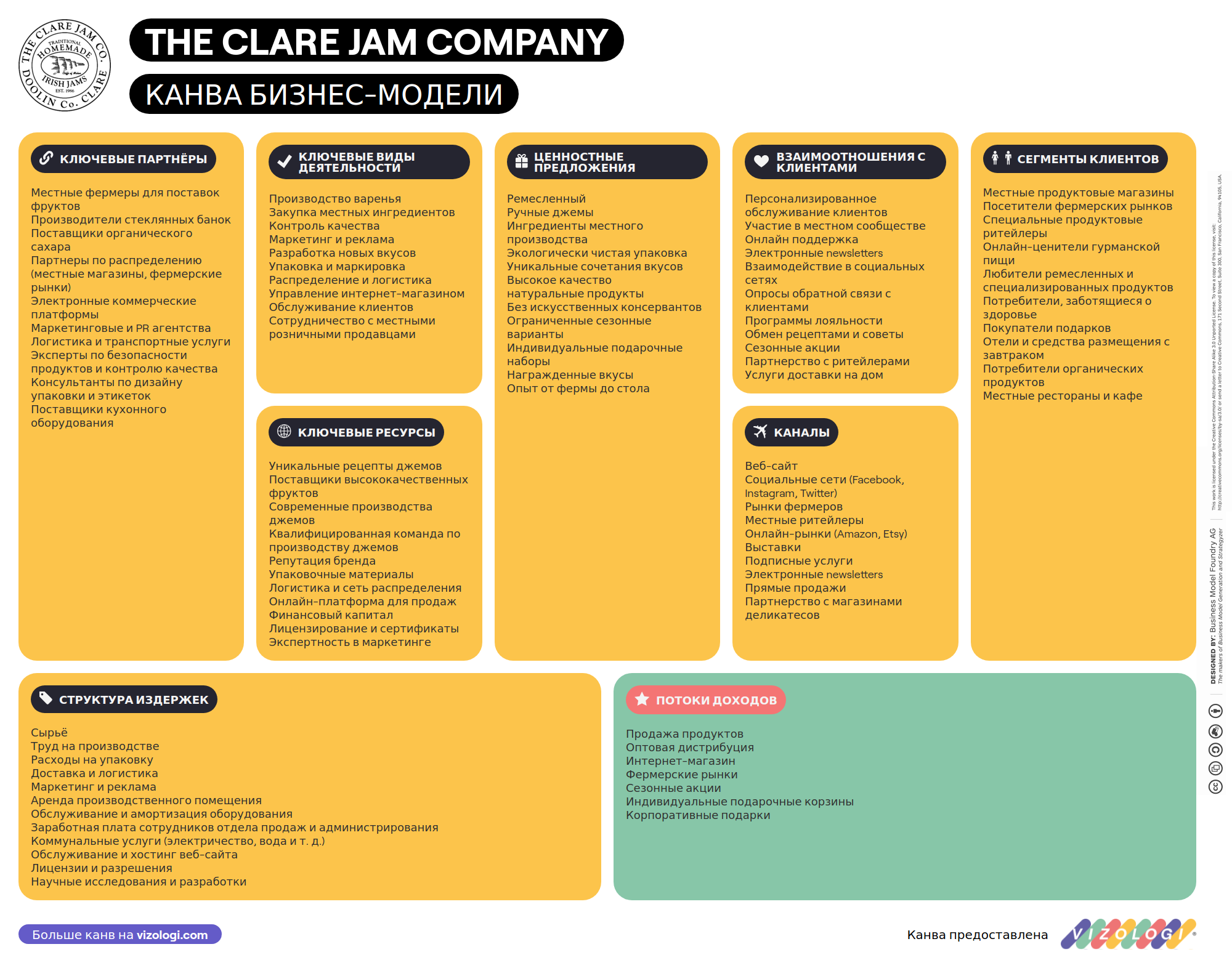 Qual é o modelo de negócios da The Clare Jam Company? | Vizologi