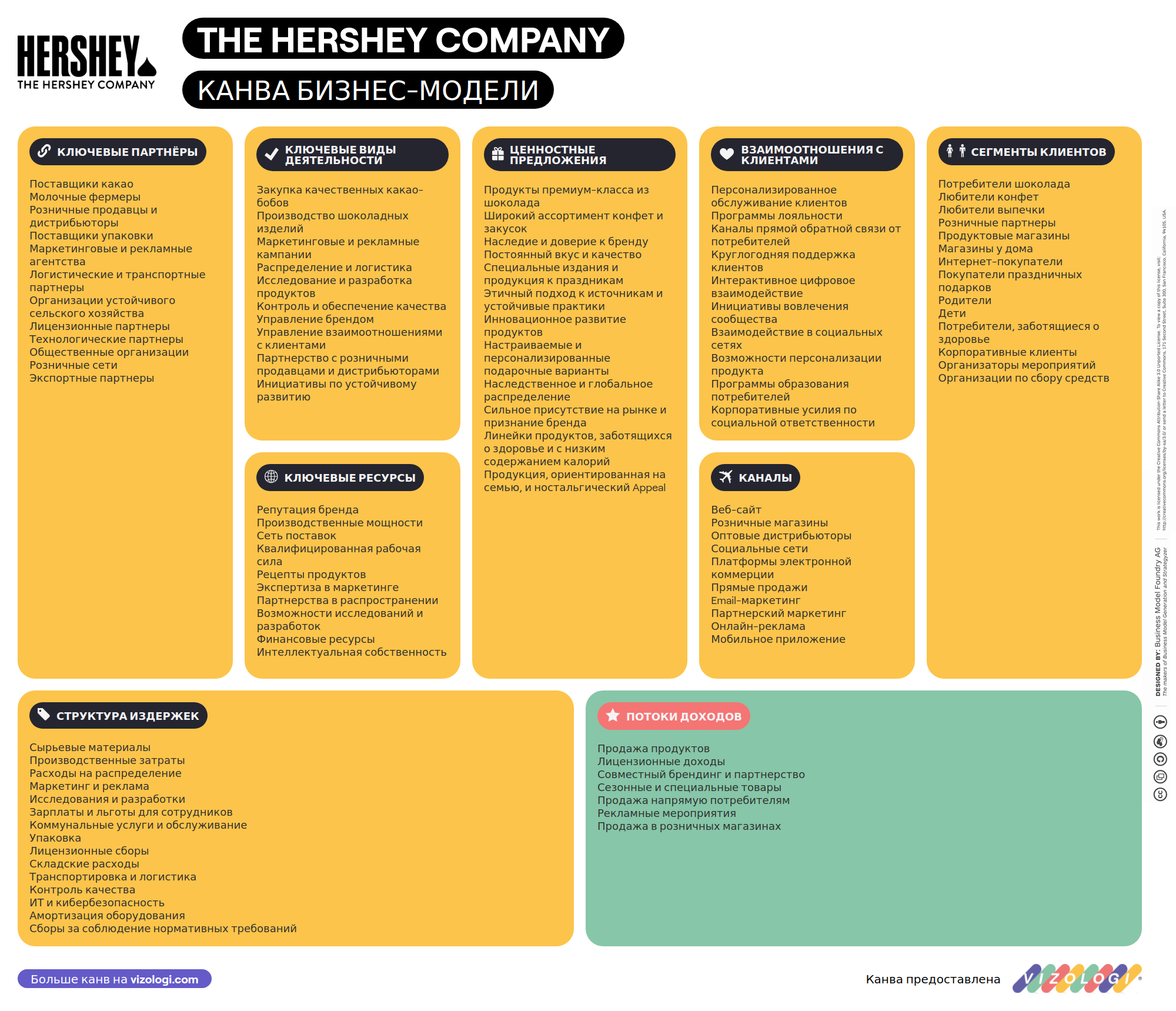 Quel est le modèle économique de The Hershey Company ? | Vizologi