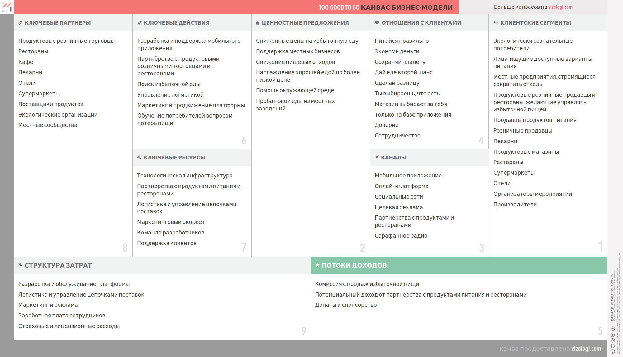 What is Too Good To Go's business model? | Vizologi