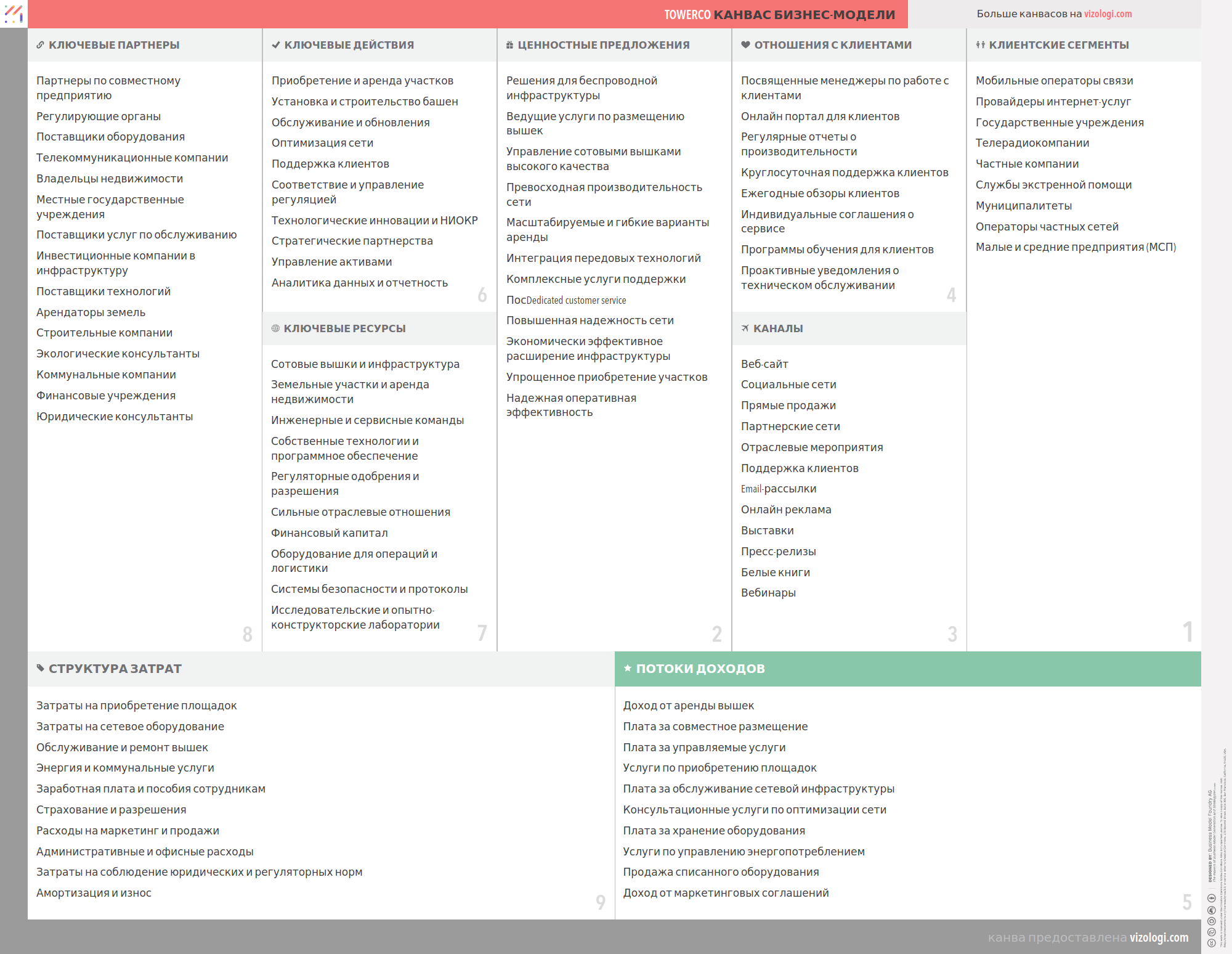 Apa model bisnis TowerCo? | Vizologi