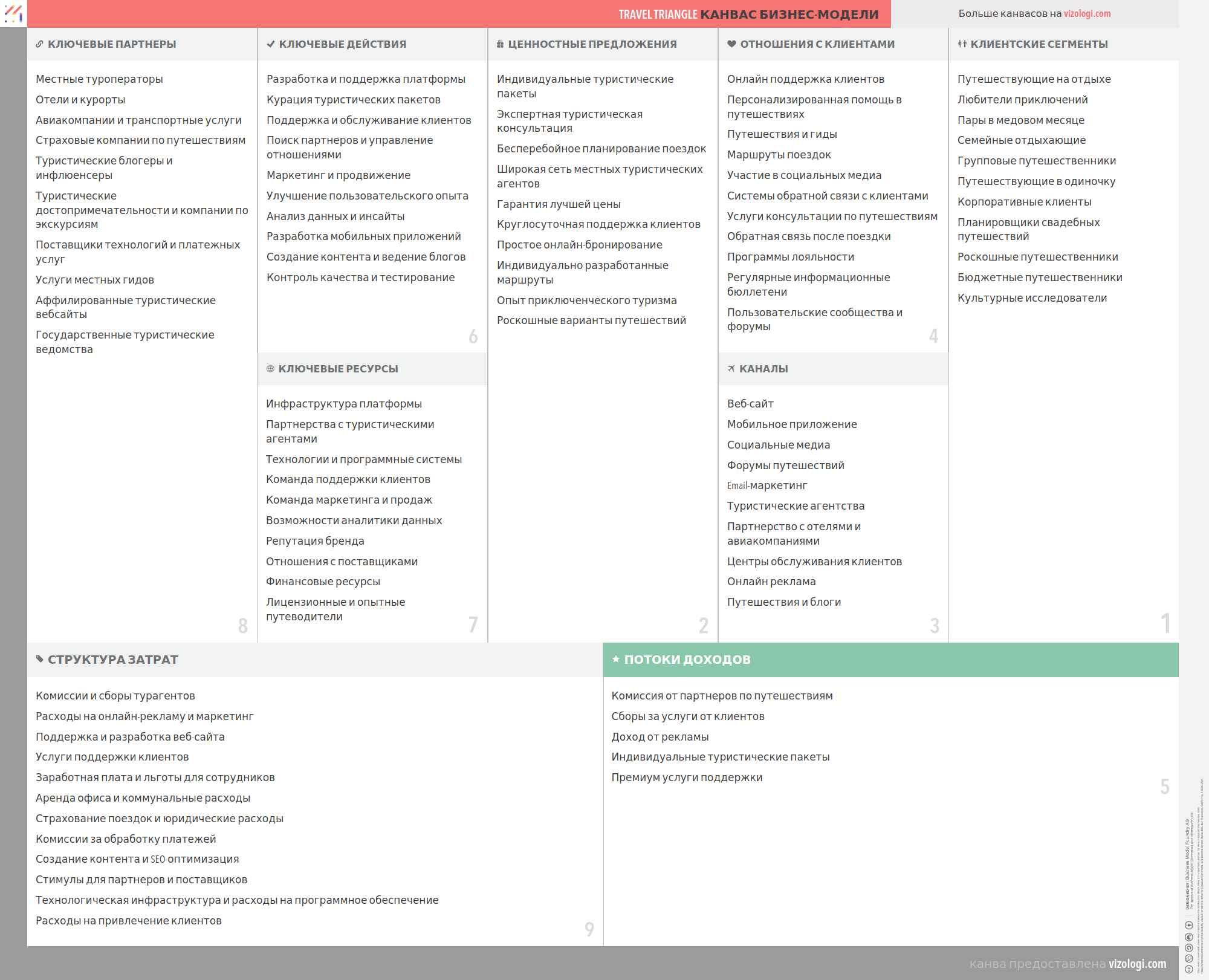 Qual é o modelo de negócios da Travel Triangle? | Vizologi