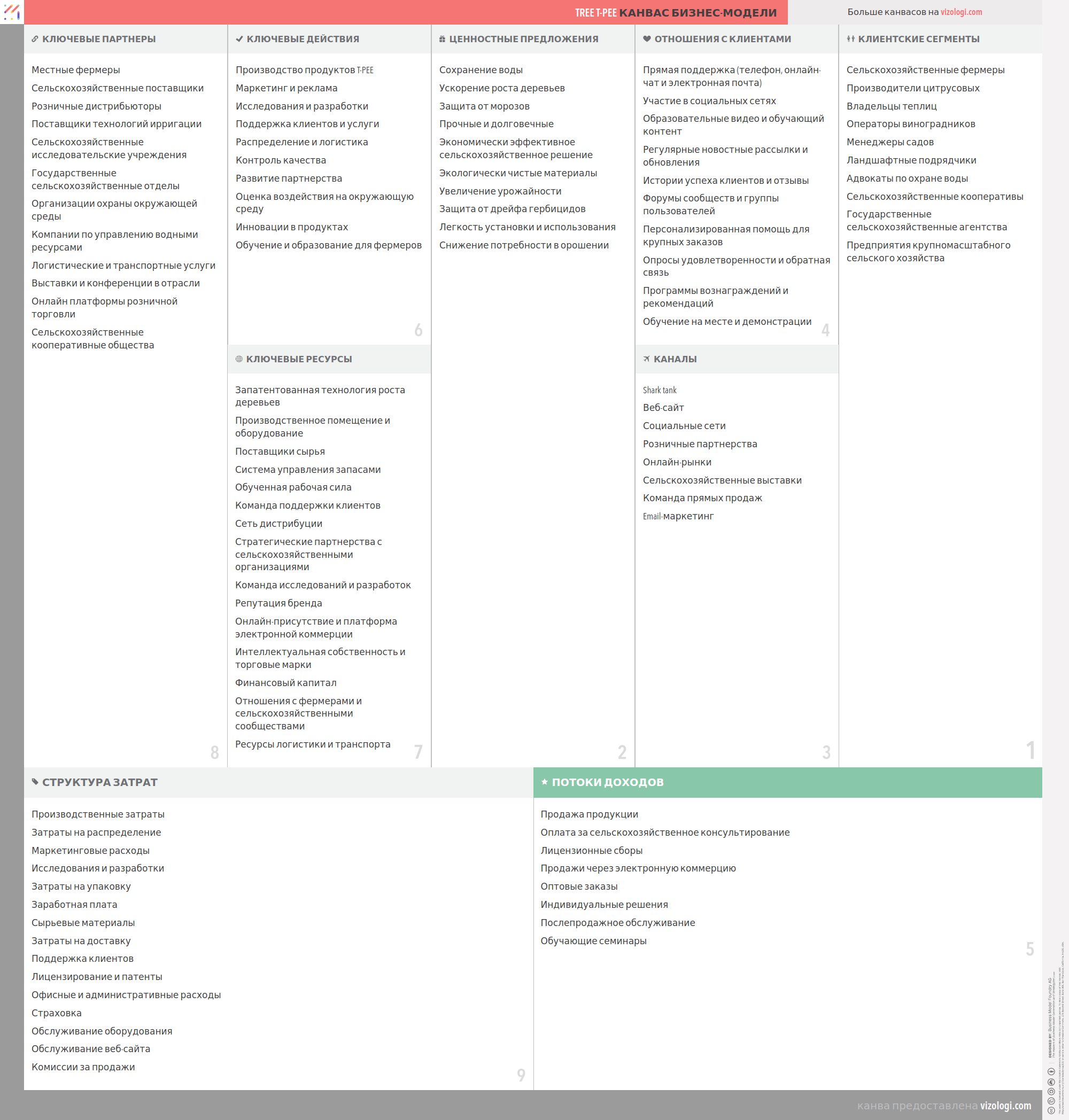Какова бизнес-модель компании Tree T-PEE? | Vizologi