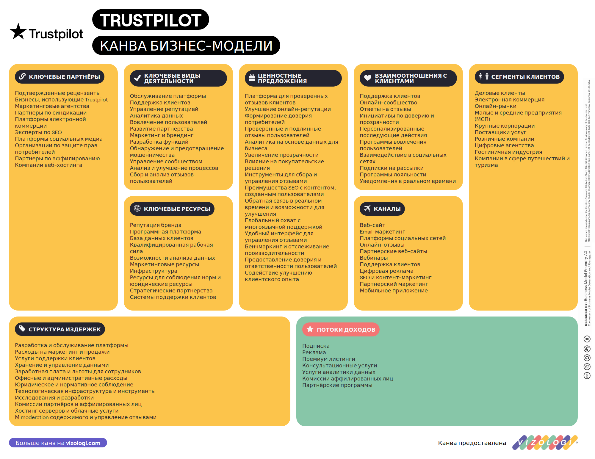 ¿Cuál es el modelo de negocio de Trustpilot? | Vizologi