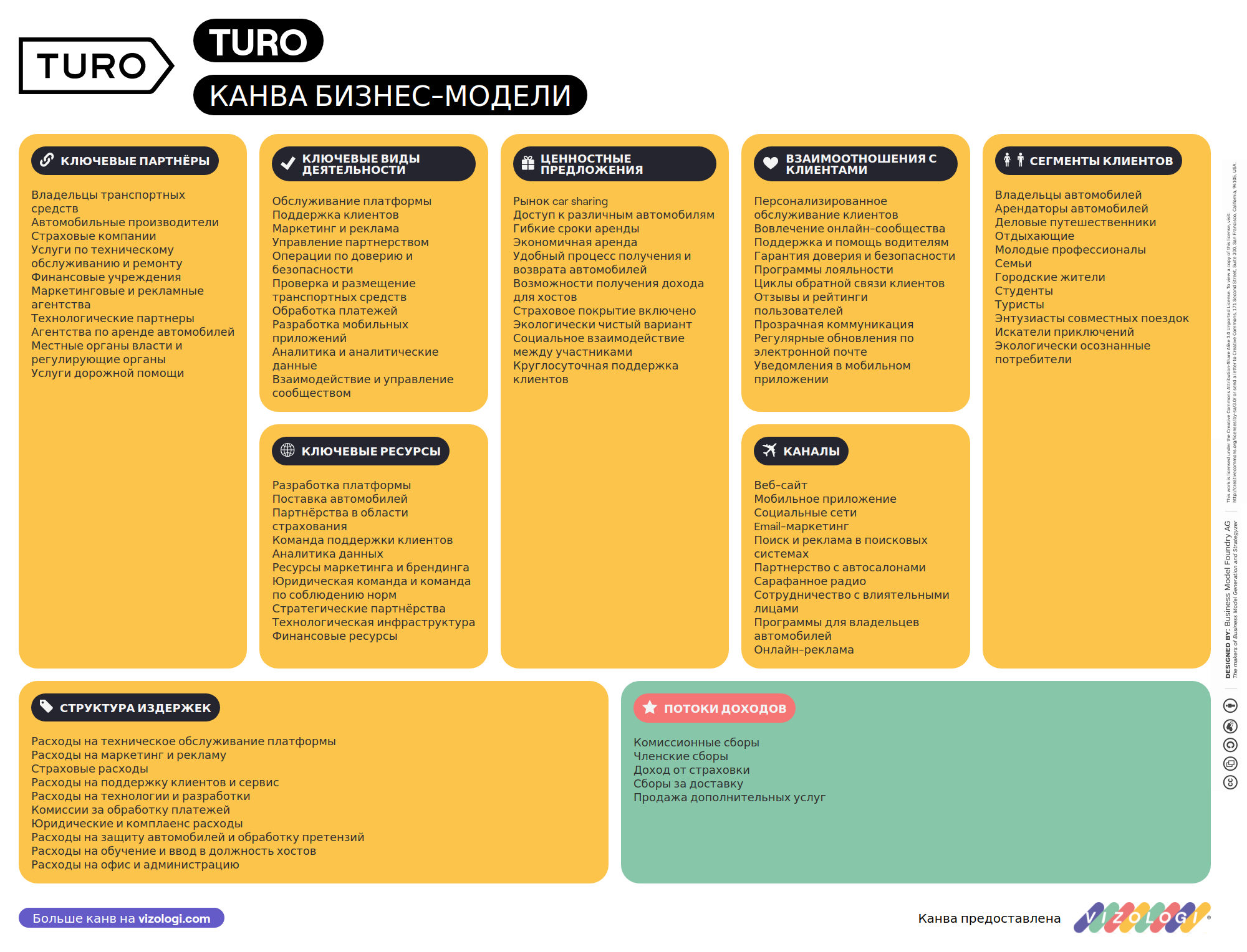 What is Turo's business model? | Vizologi