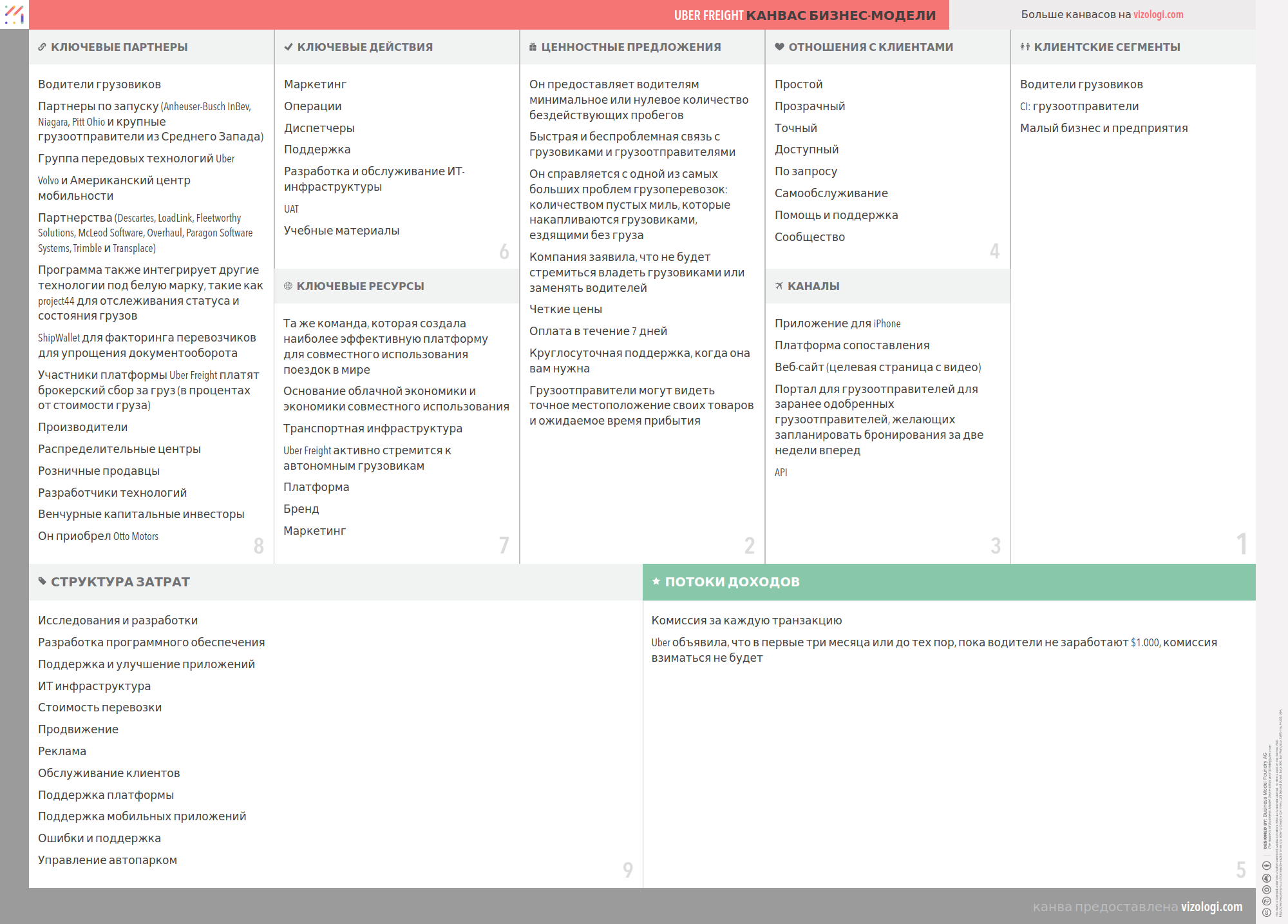 What is Uber Freight's business model? | Vizologi