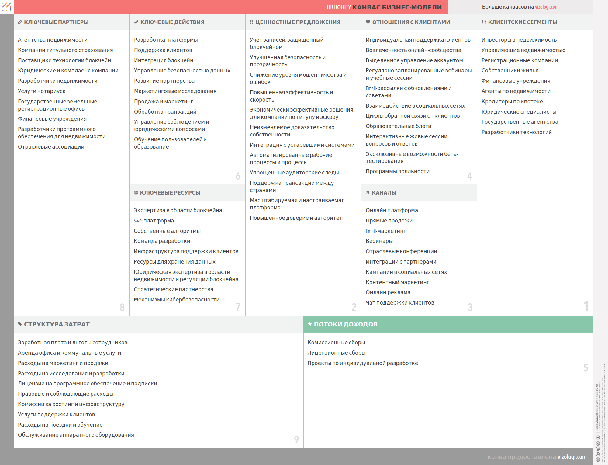 Was ist das Geschäftsmodell von Ubitquity? | Vizologi