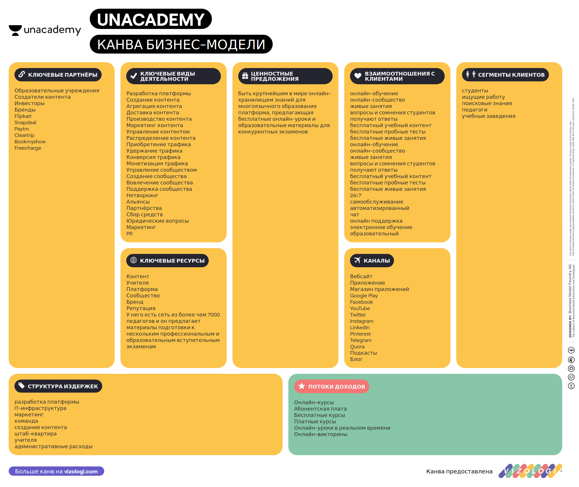 What is Unacademy's business model? | Vizologi