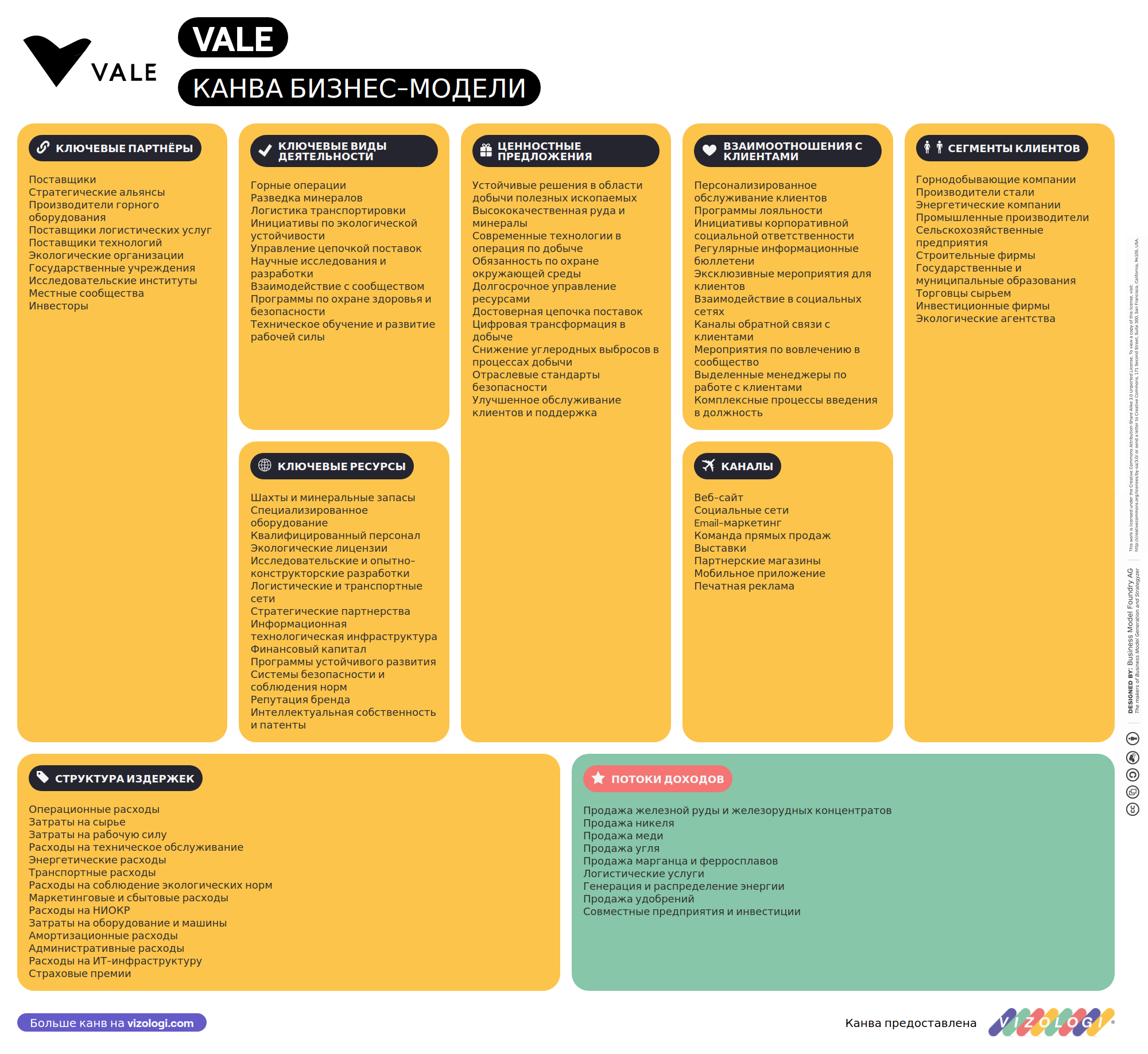 What is Vale's business model? | Vizologi