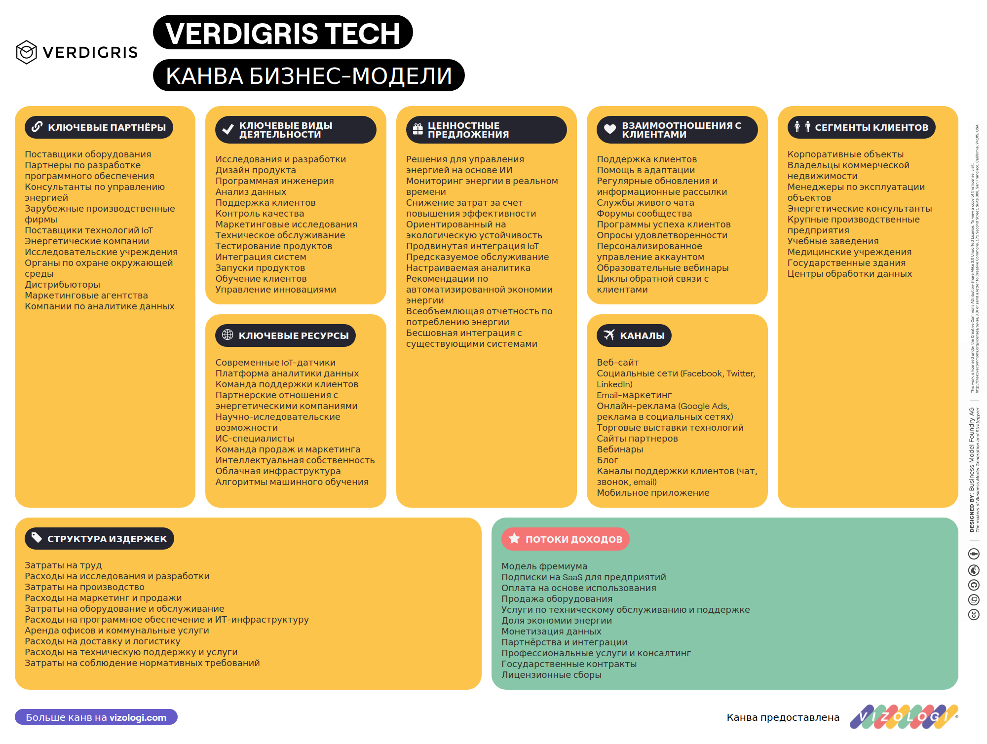 What is Verdigris Tech's business model? | Vizologi