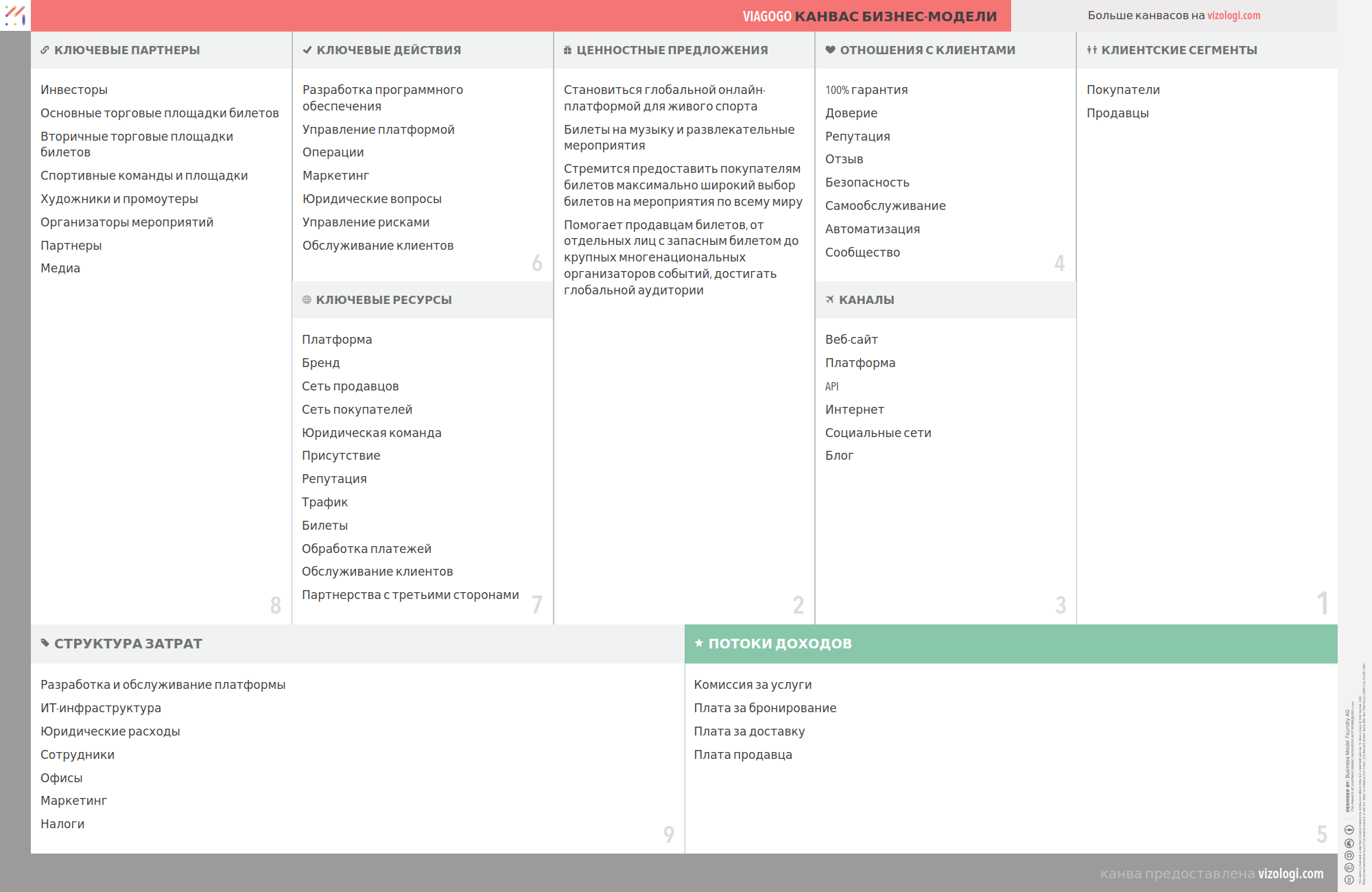 What is Viagogo's business model? | Vizologi