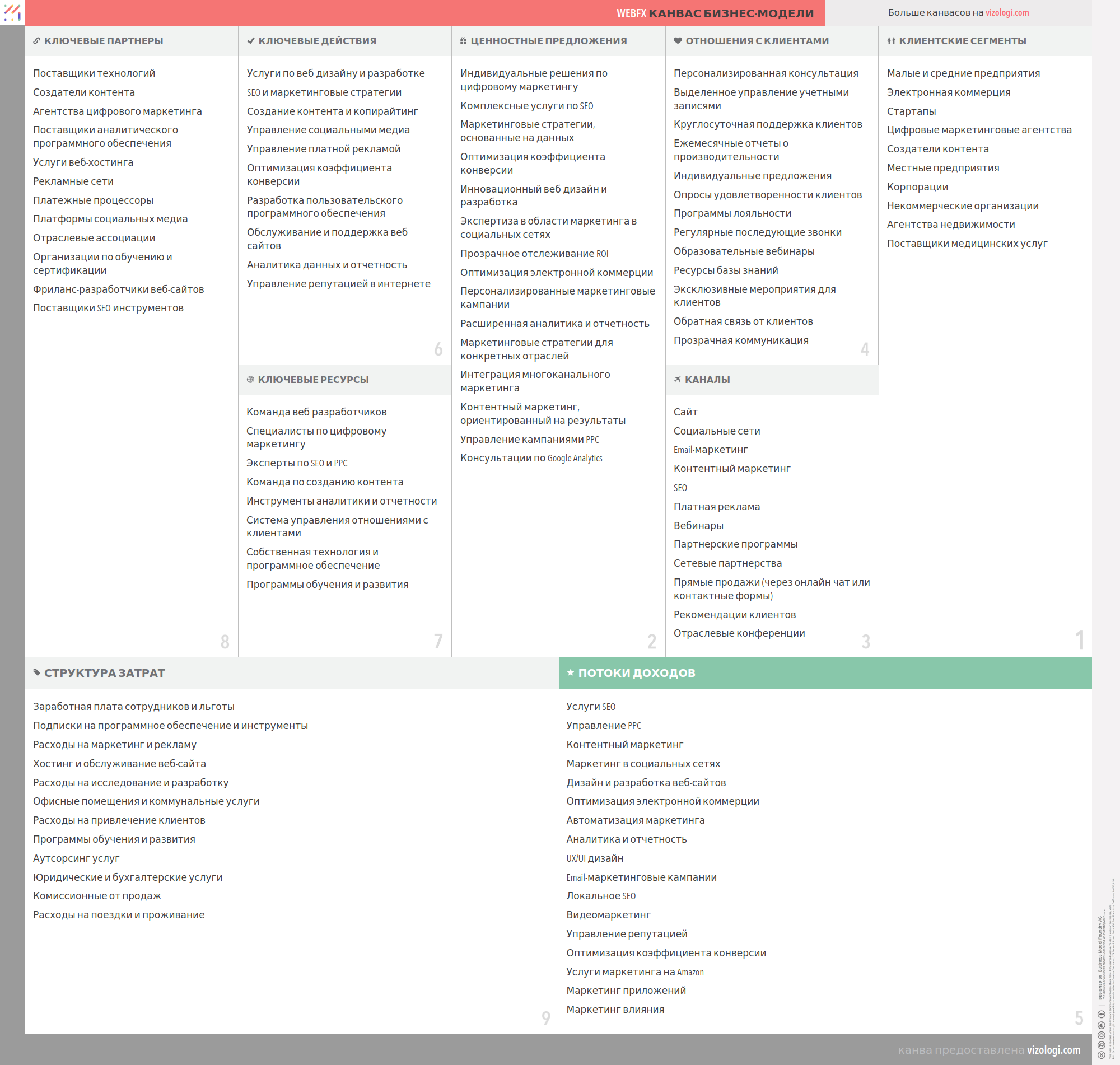 Какова бизнес-модель WebFX? | Vizologi