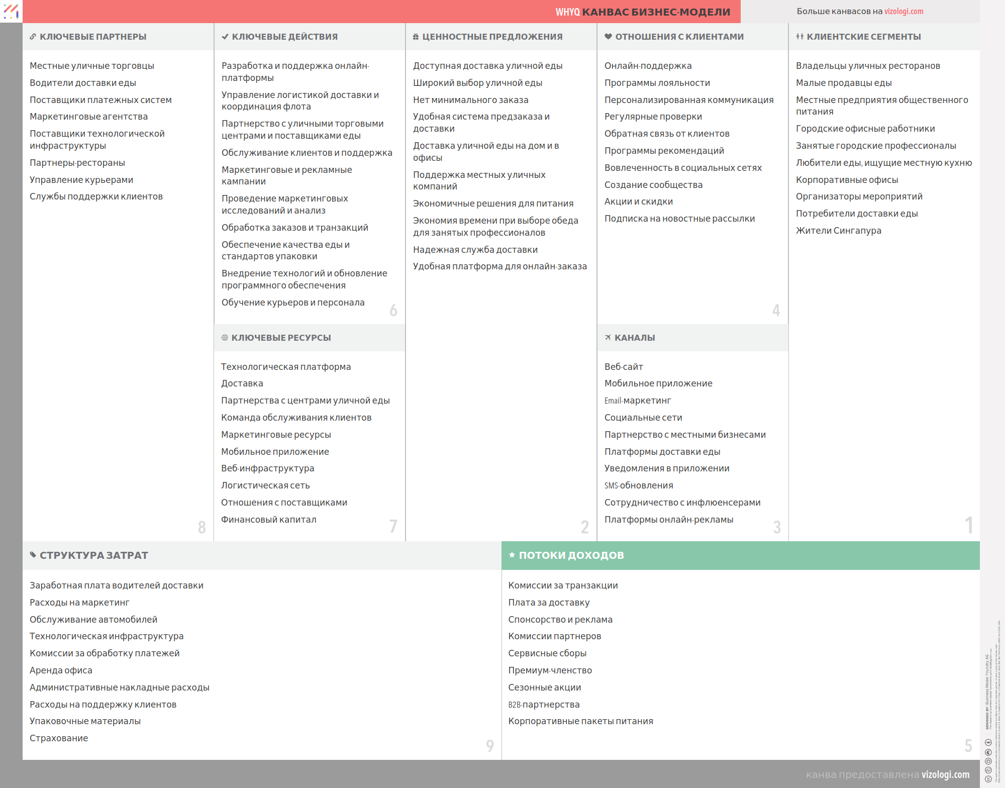 ¿Cuál es el modelo de negocio de WhyQ? | Vizologi
