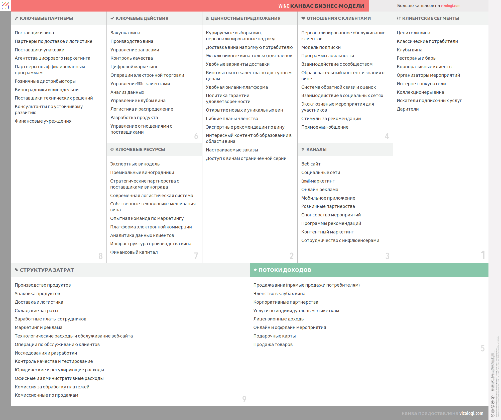 ¿Cuál es el modelo de negocio de Winc? | Vizologi