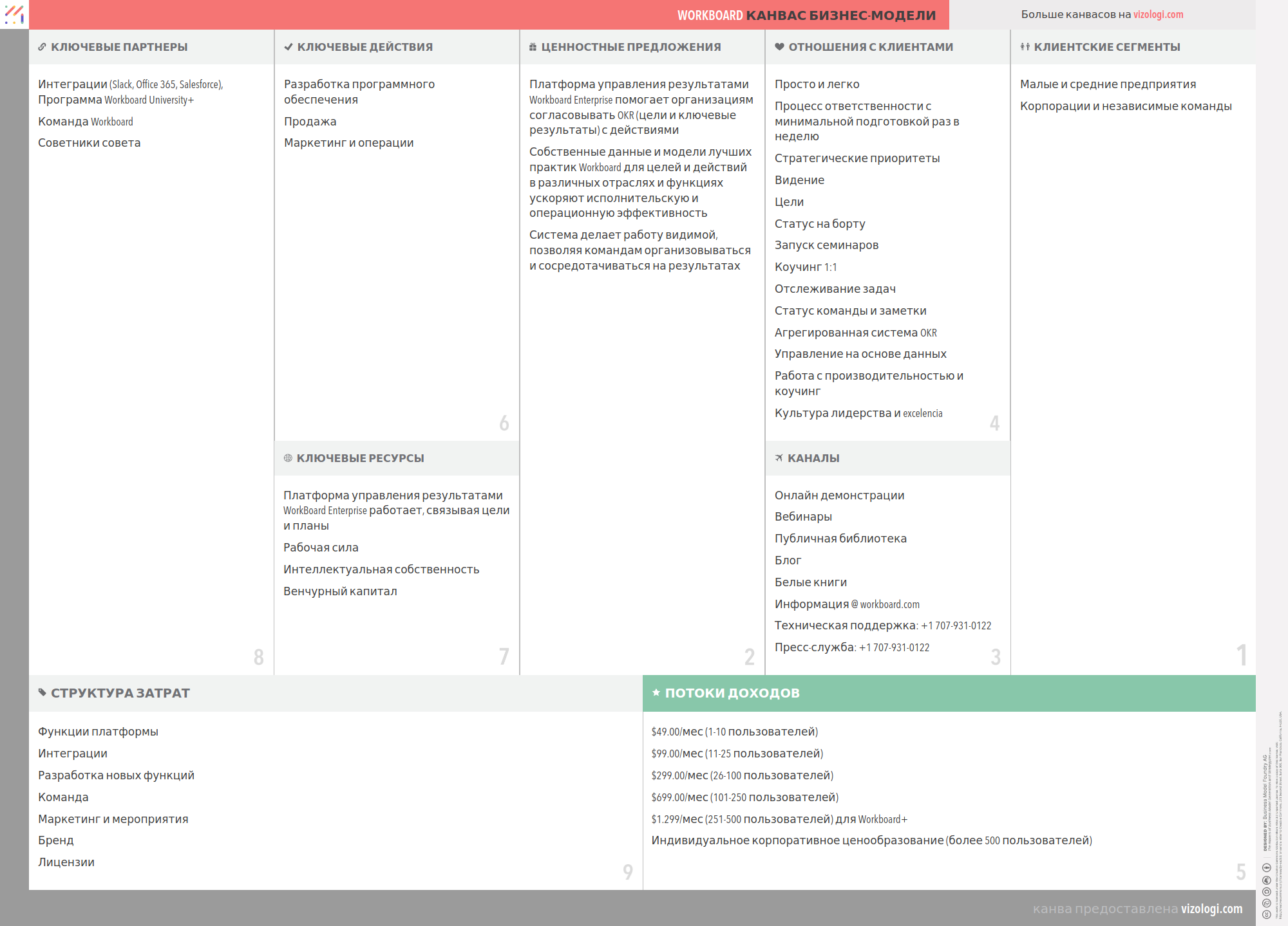 What is Workboard's business model? | Vizologi