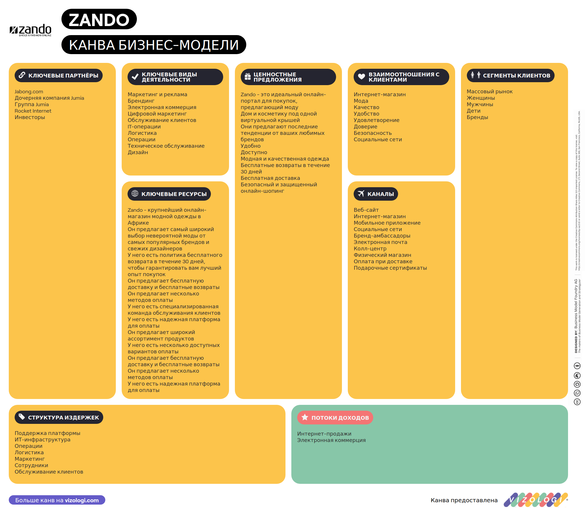 What is Zando's business model? | Vizologi