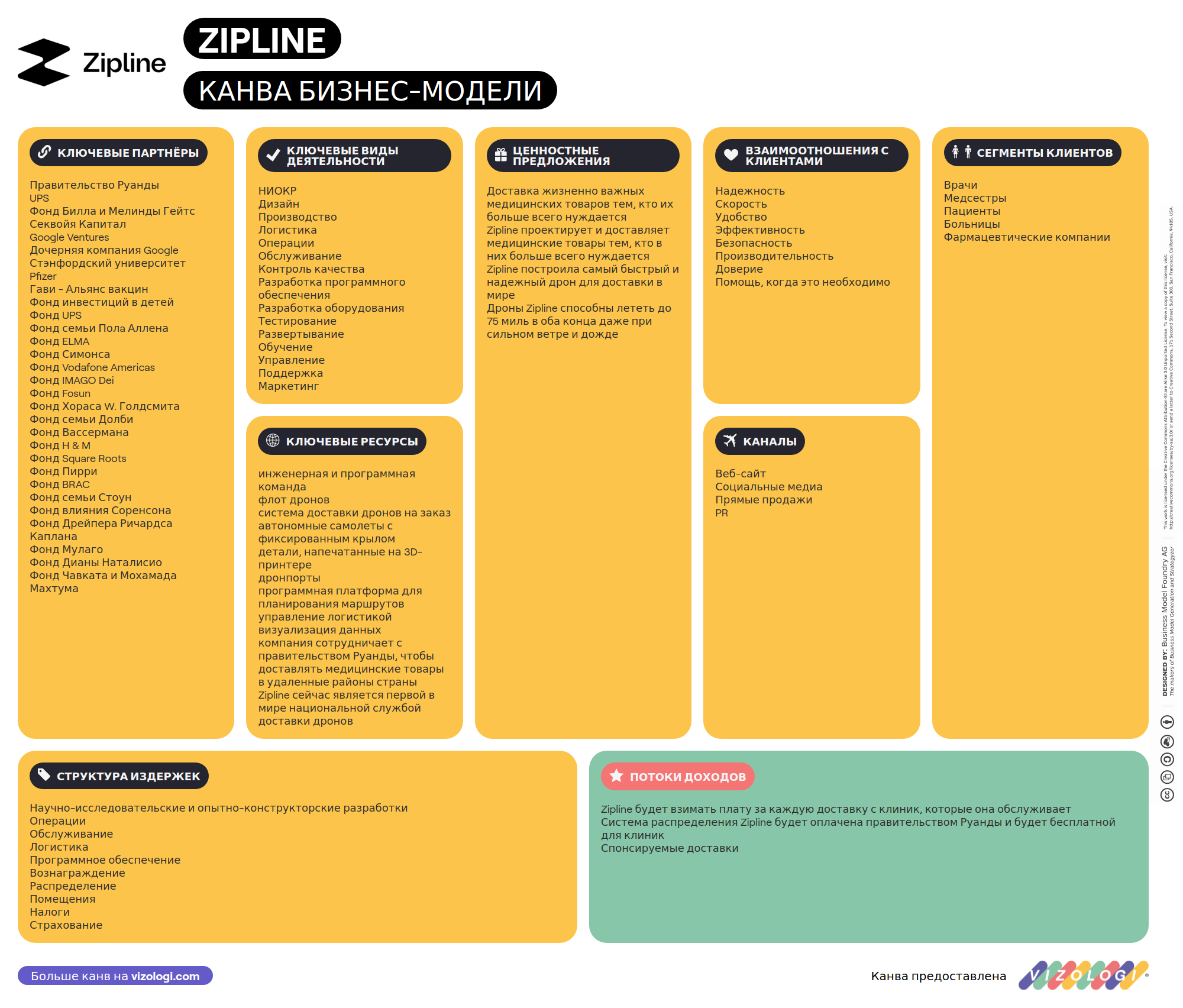 What is Zipline's business model? | Vizologi