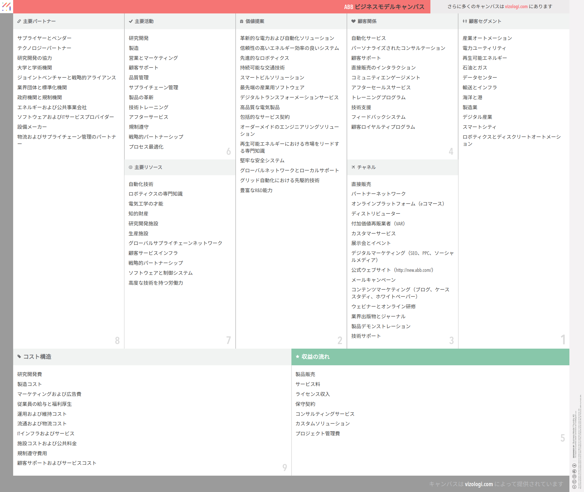 What is ABB's business model? | Vizologi