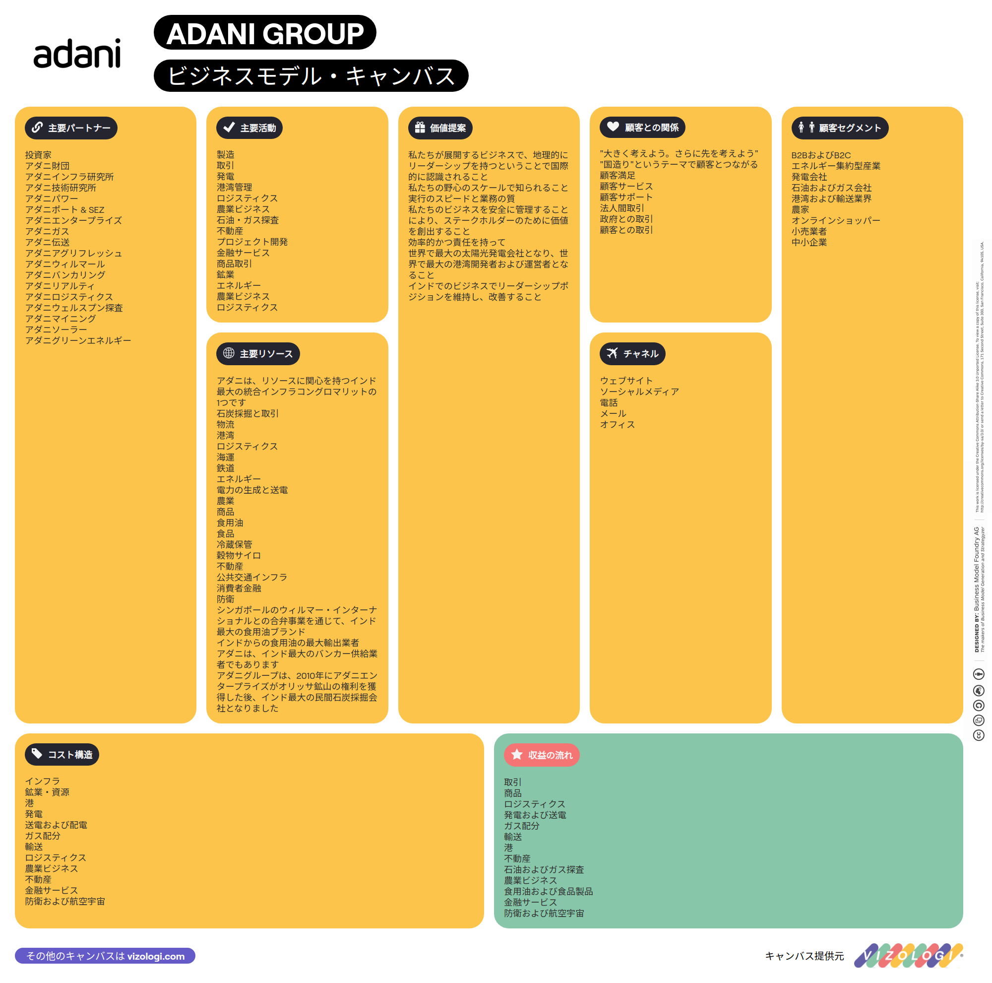 What is Adani Group's business model? | Vizologi