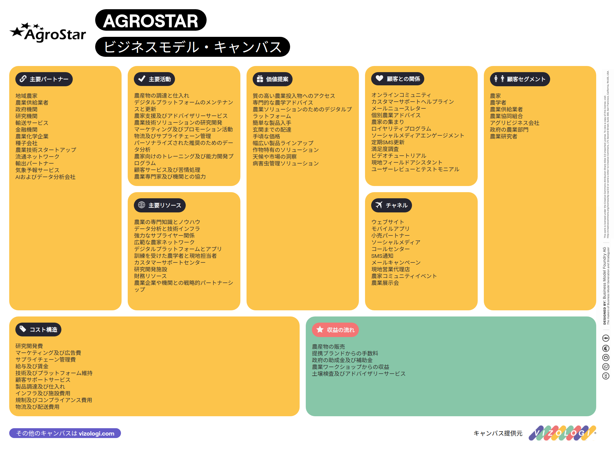 What is Agrostar's business model? | Vizologi