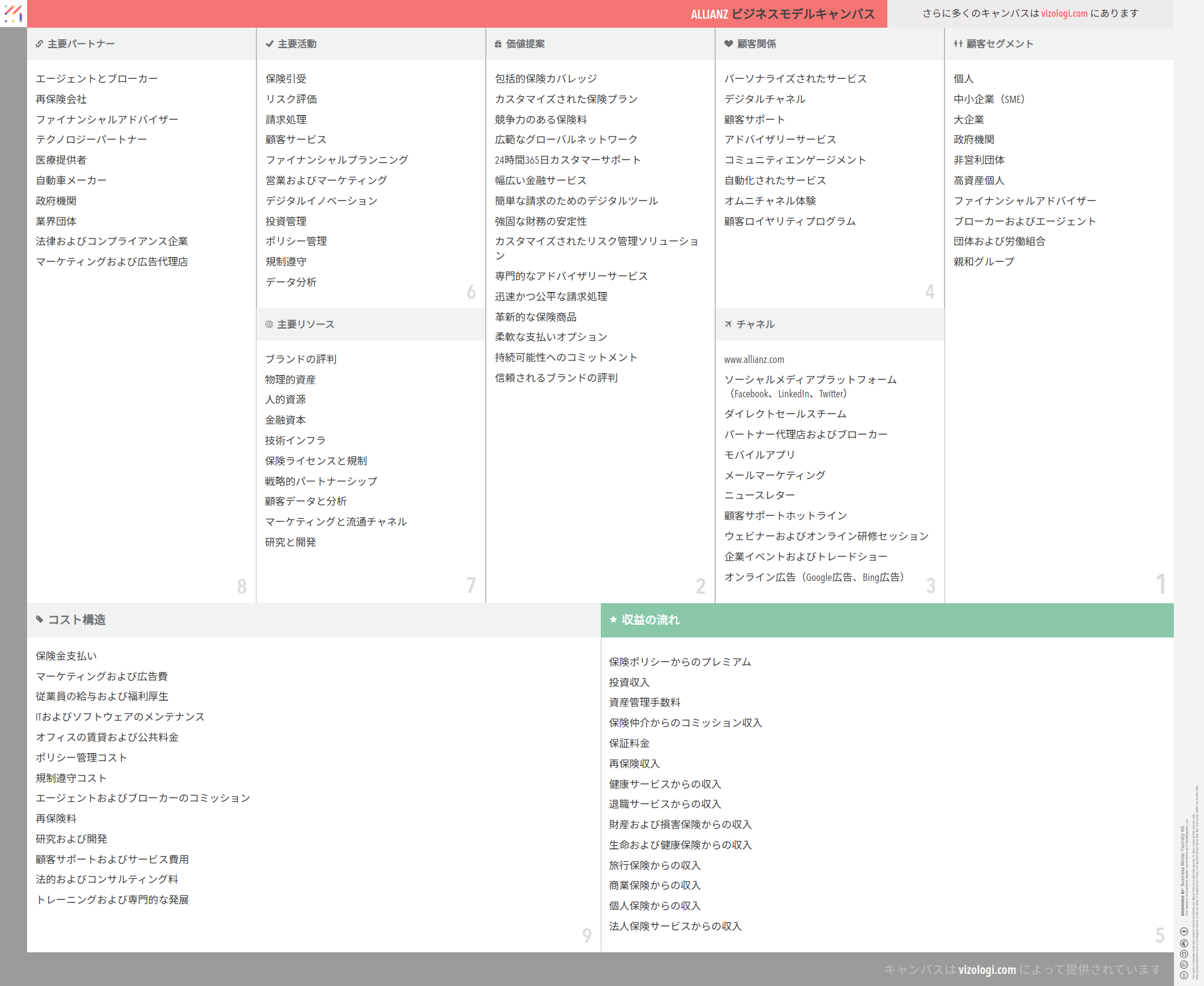 Apa model bisnis Allianz? | Vizologi