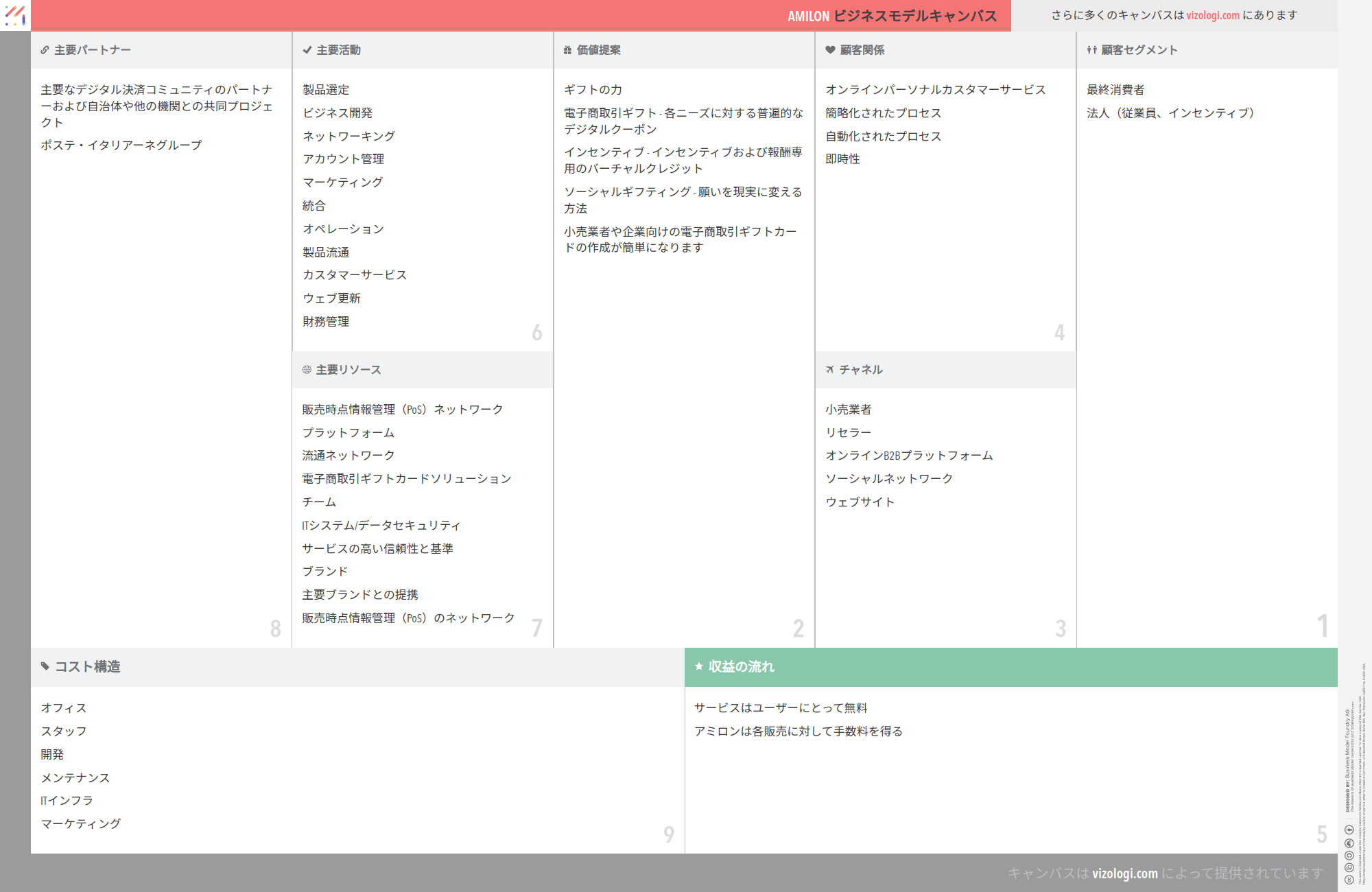 What is Amilon's business model? | Vizologi