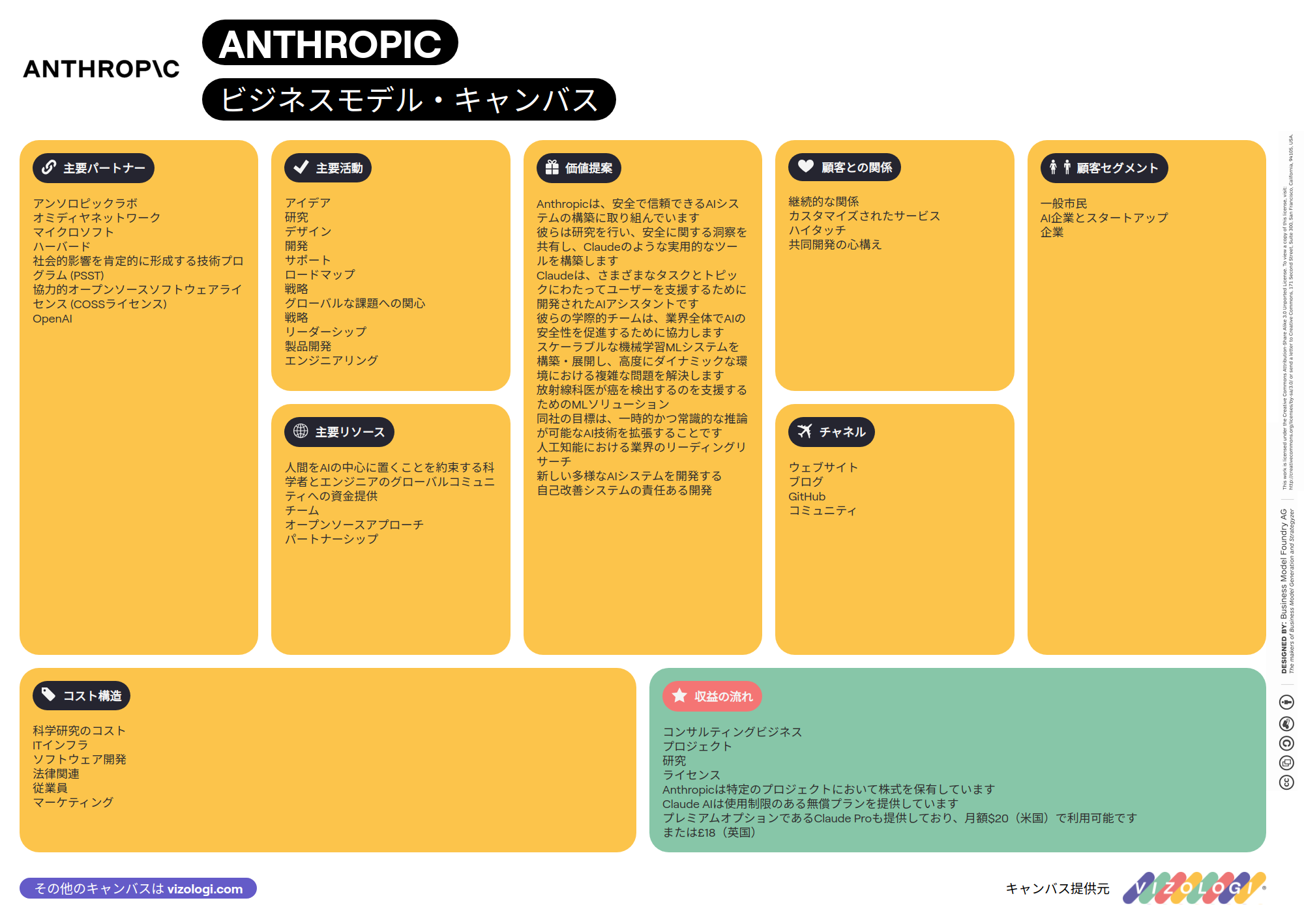 What is Anthropic's business model? | Vizologi