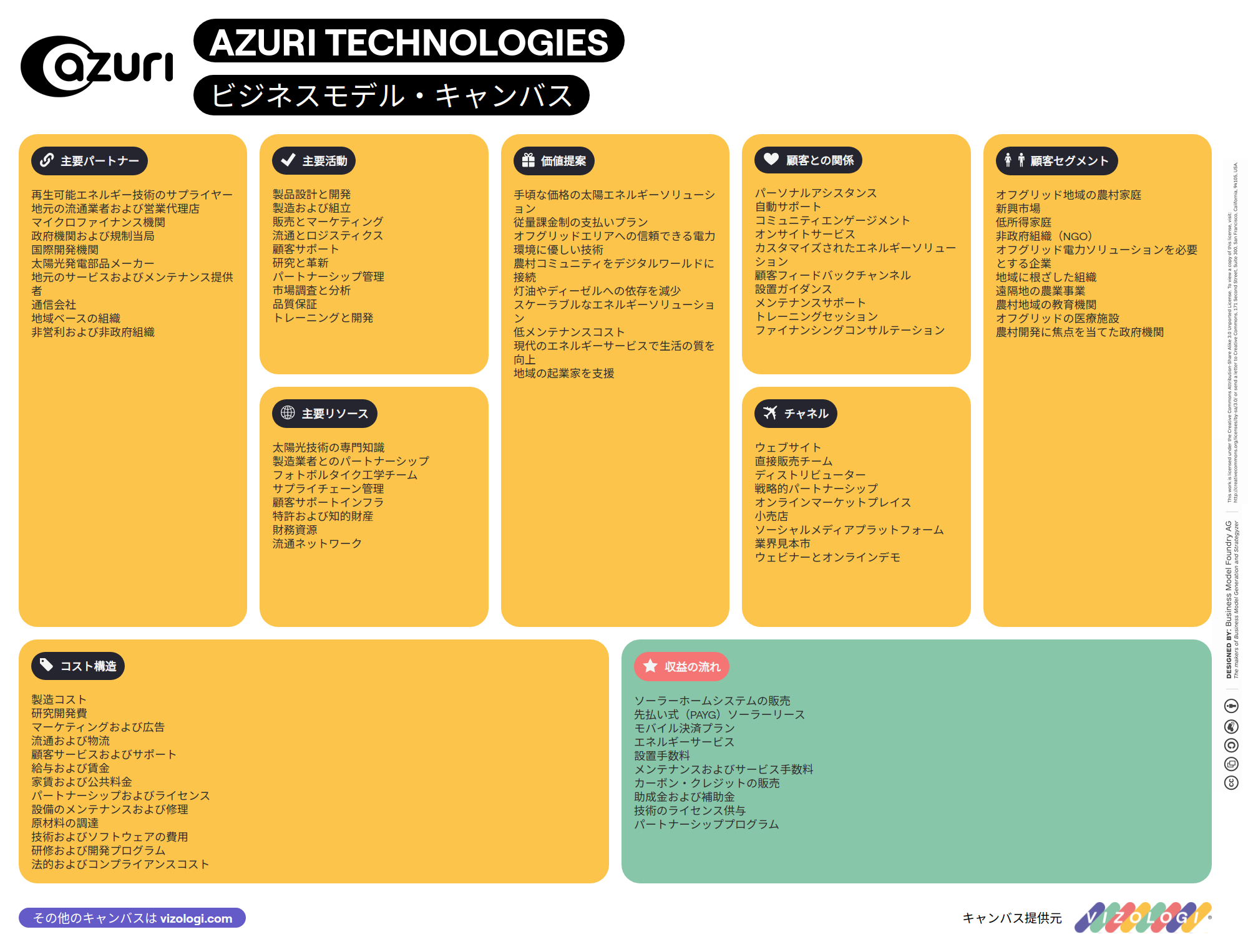Azuri Technologies 的商业模式是什么？| Vizologi