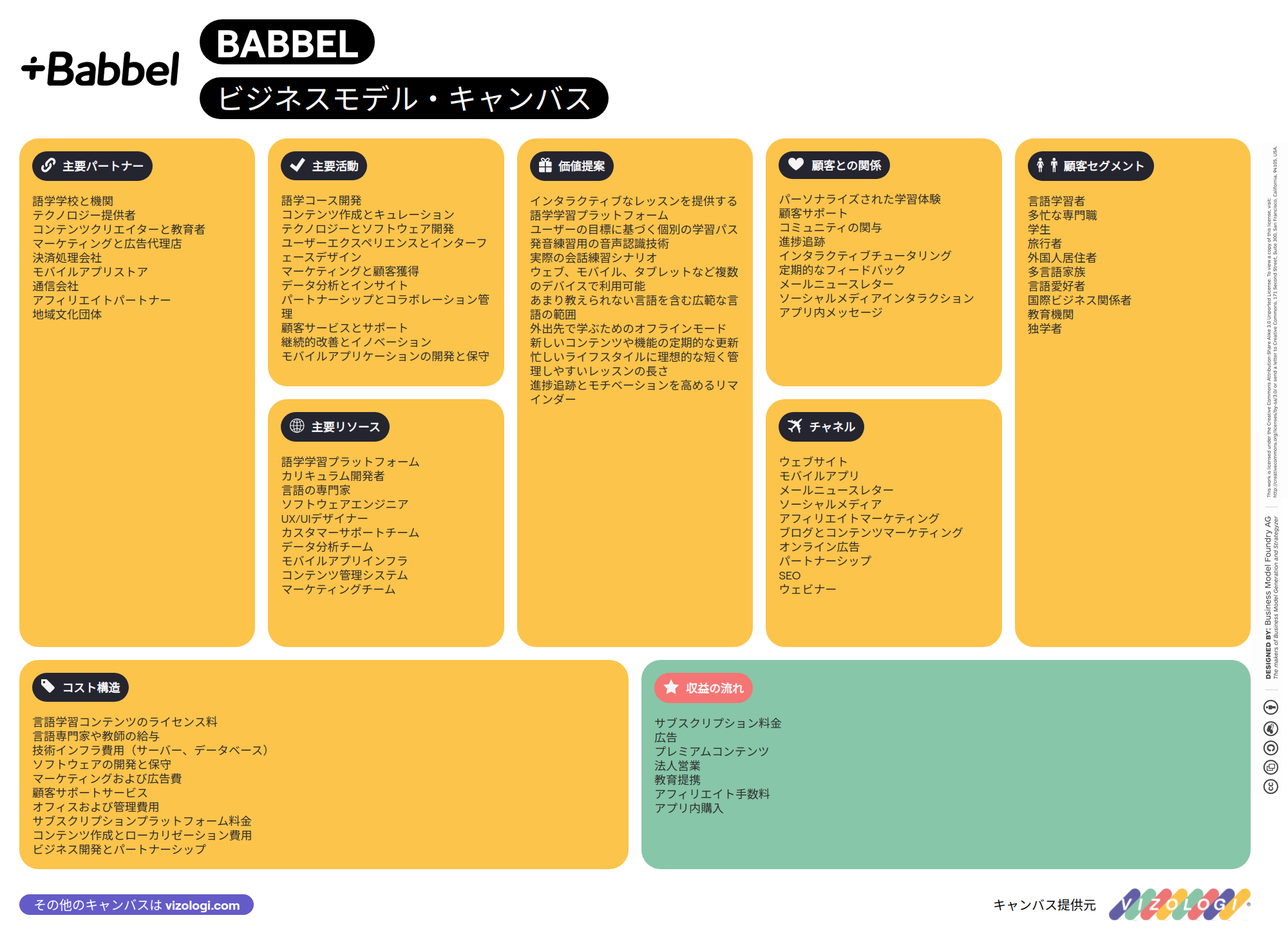 What is Babbel's business model? | Vizologi