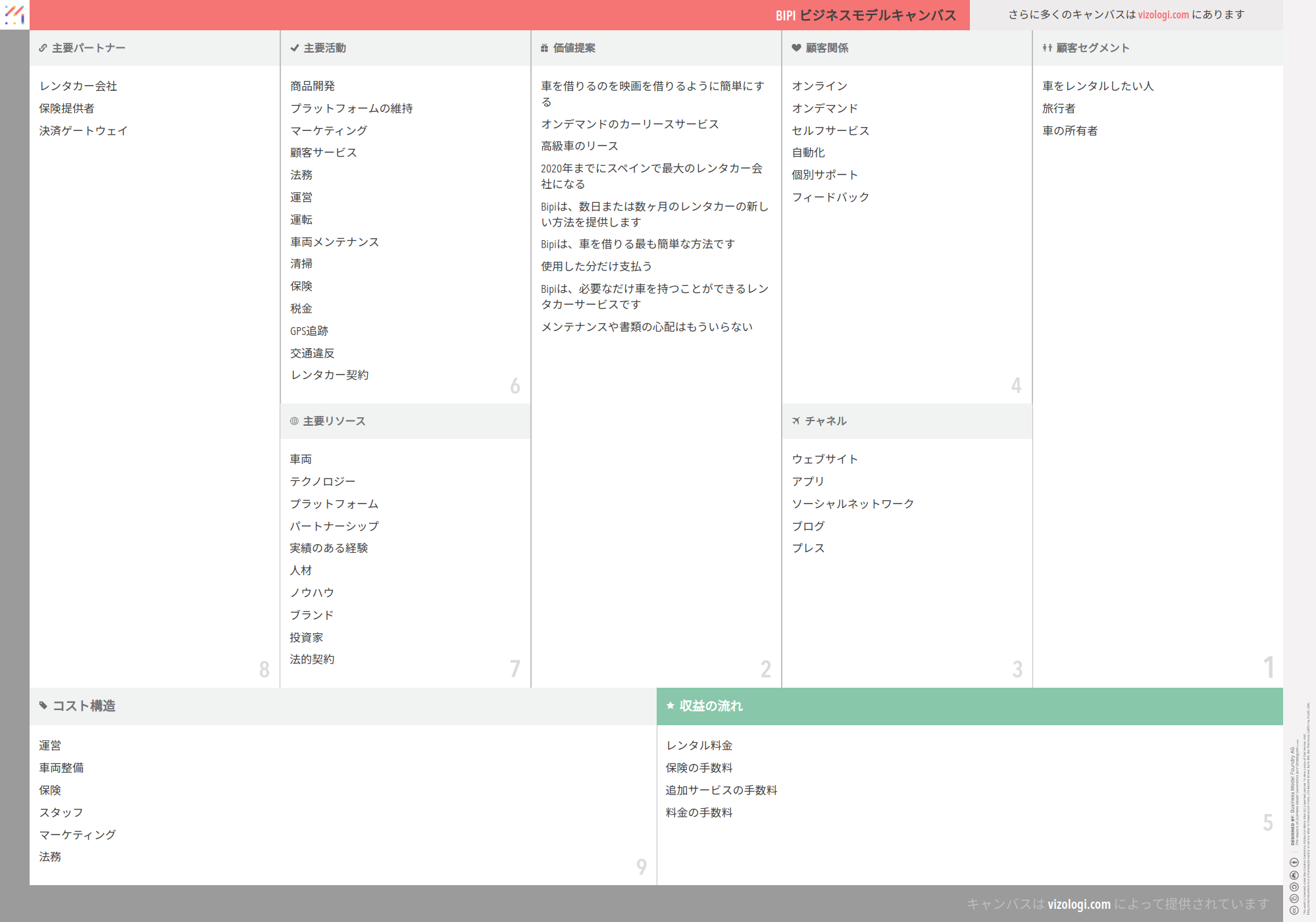 Bipiのビジネスモデルとは？ | Vizologi