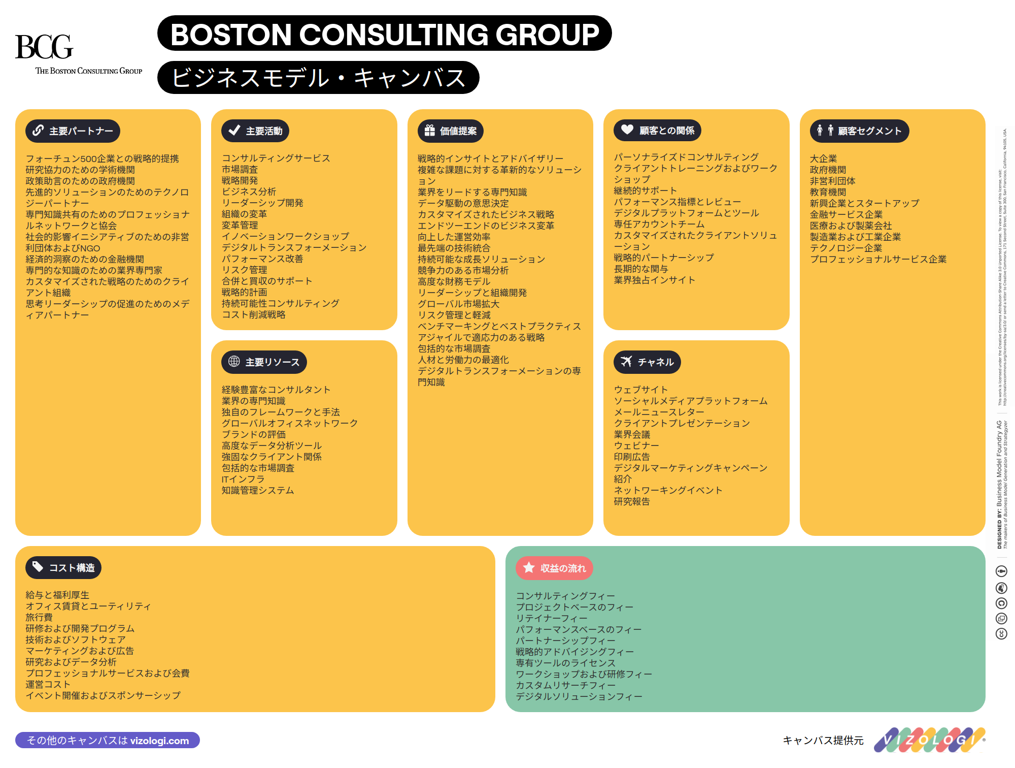 What is Boston Consulting Group's business model? | Vizologi