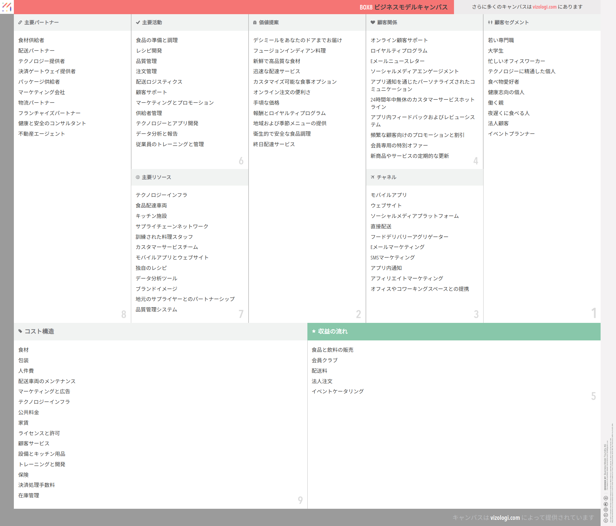 Box8のビジネスモデルとは？ | Vizologi