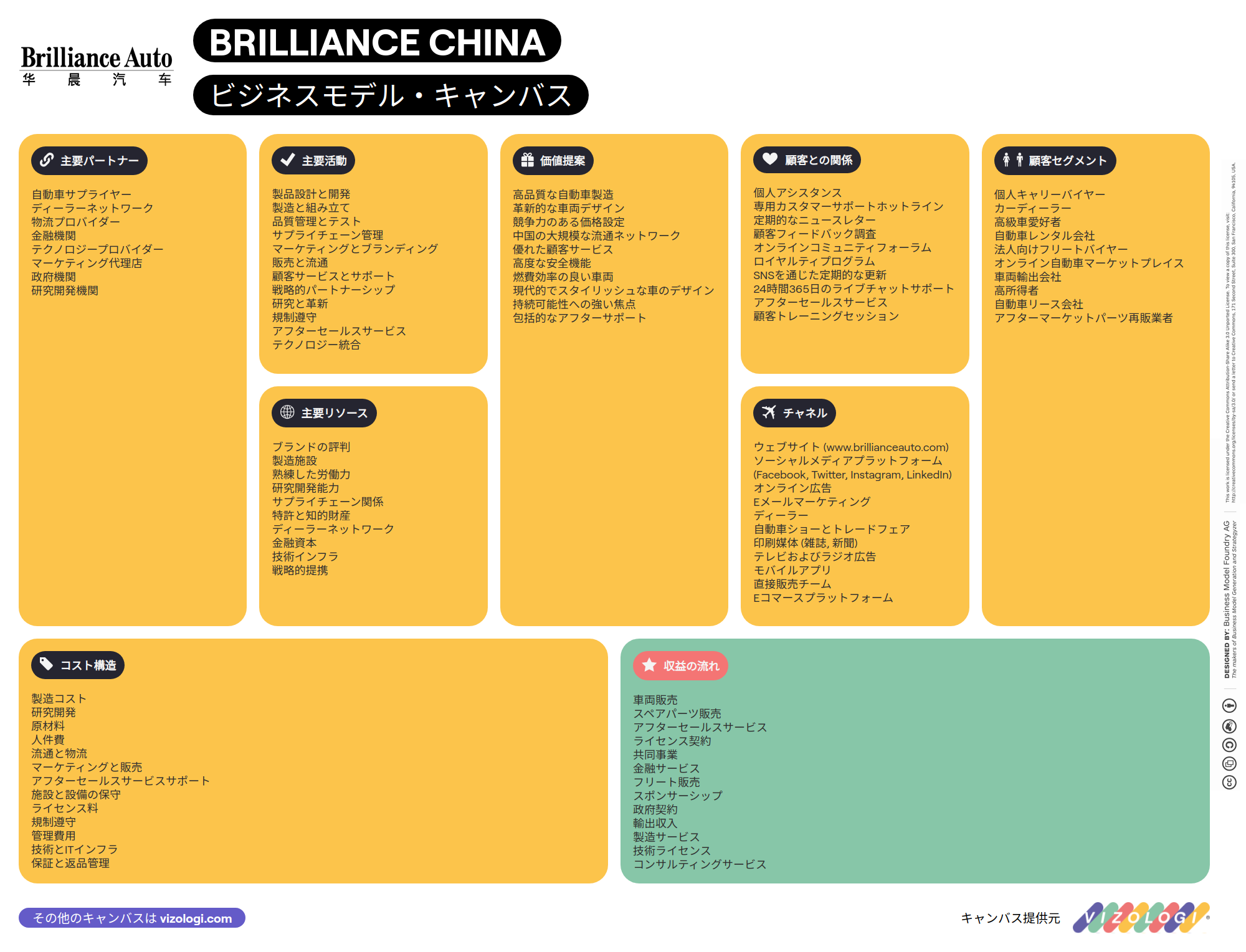What is Brilliance China's business model? | Vizologi