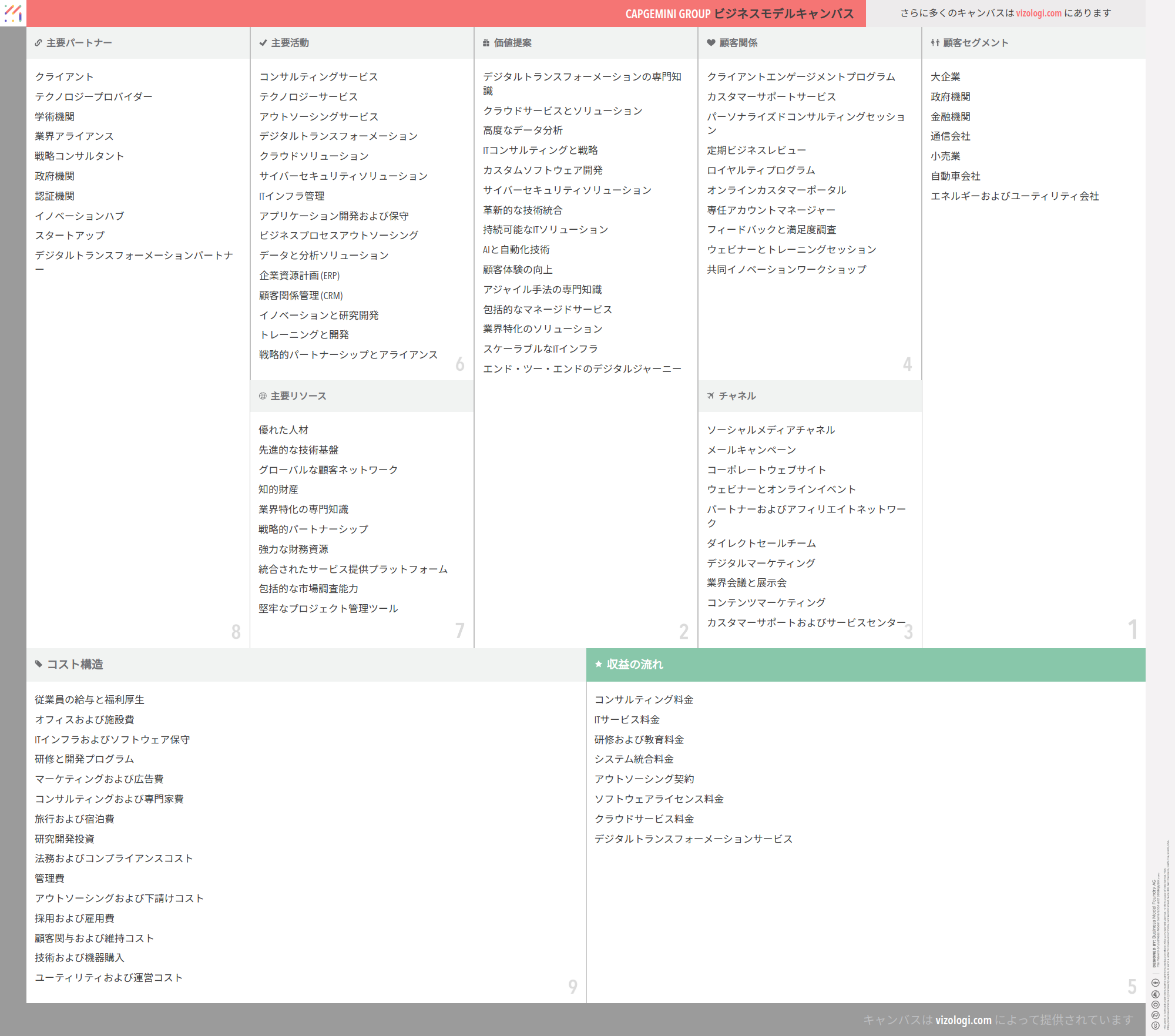 What is Capgemini Group's business model? | Vizologi
