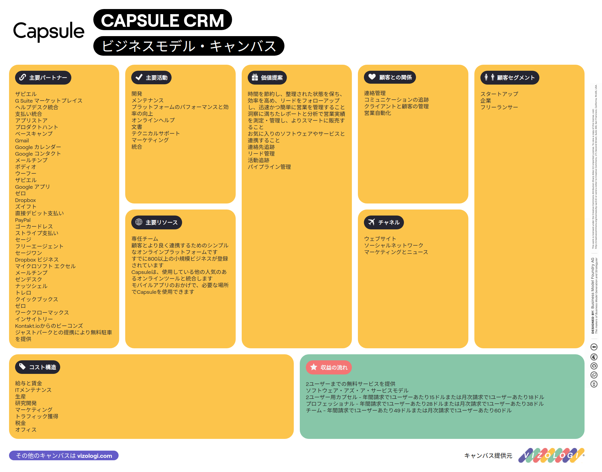 Was ist das Geschäftsmodell von Capsule CRM? | Vizologi