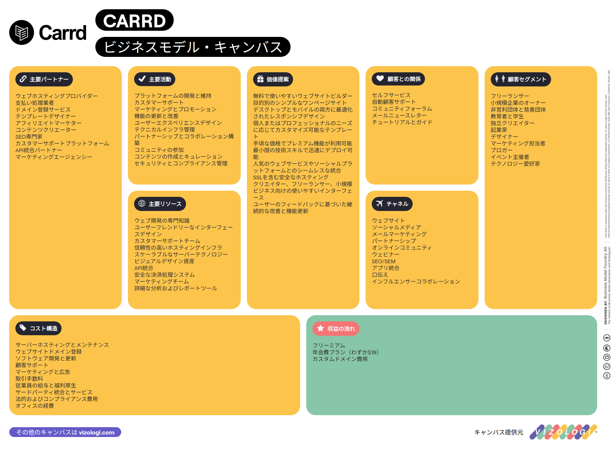 What is Carrd's business model? | Vizologi