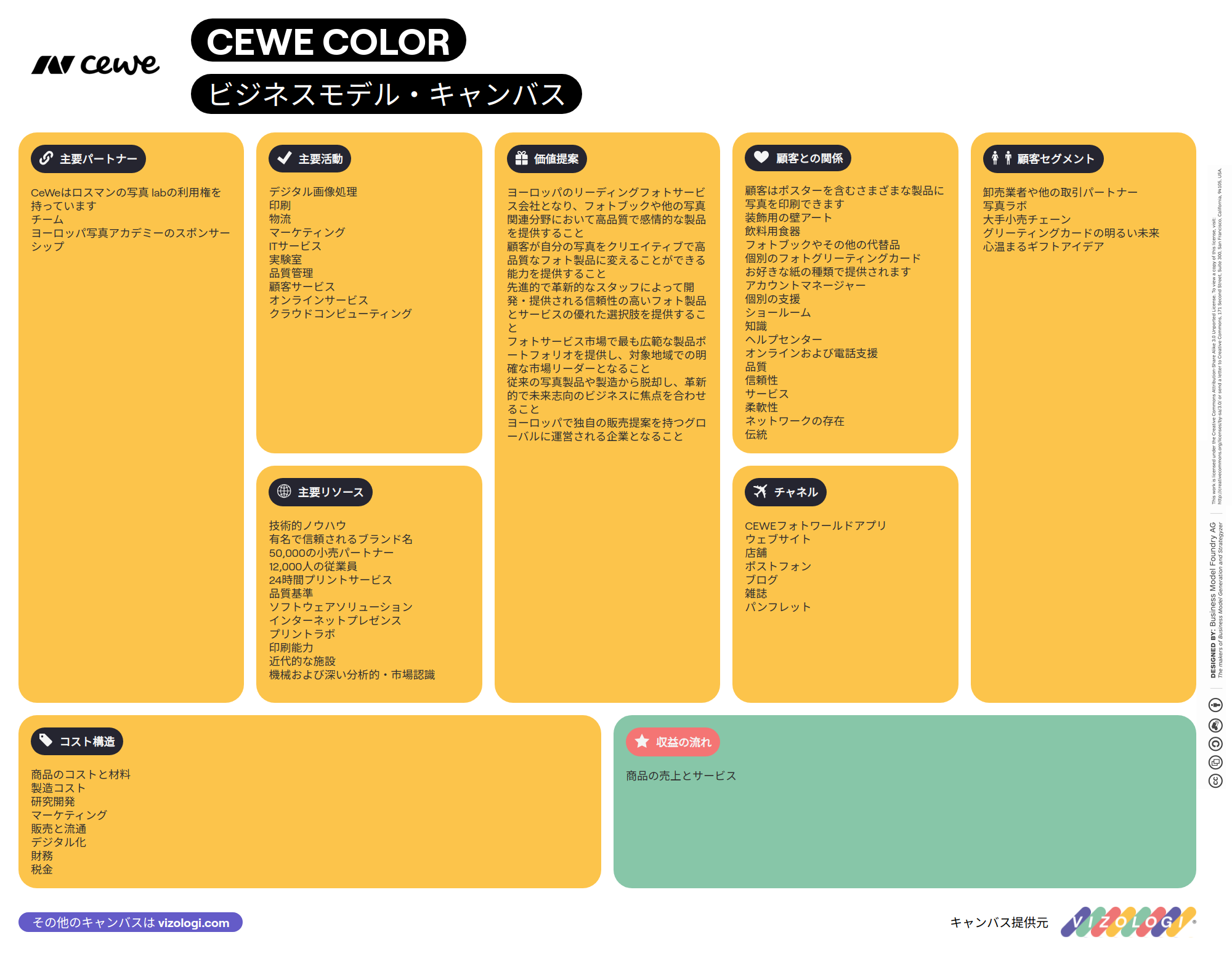 What is CEWE Color's business model? | Vizologi
