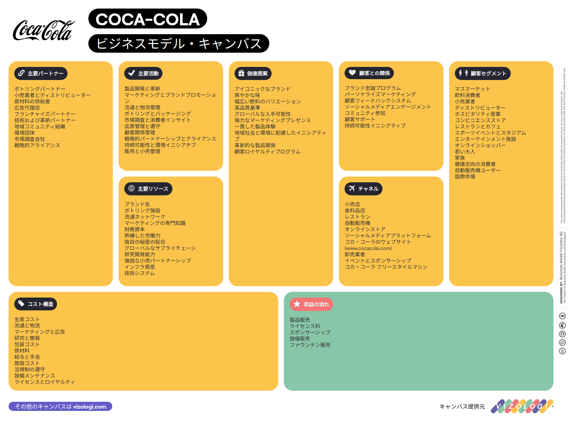 Was ist das Geschäftsmodell von Coca-Cola? | Vizologi