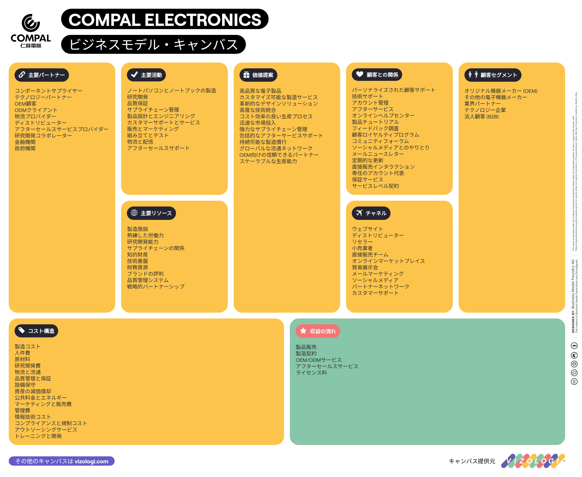 Compal Electronicsのビジネスモデルとは？ | Vizologi