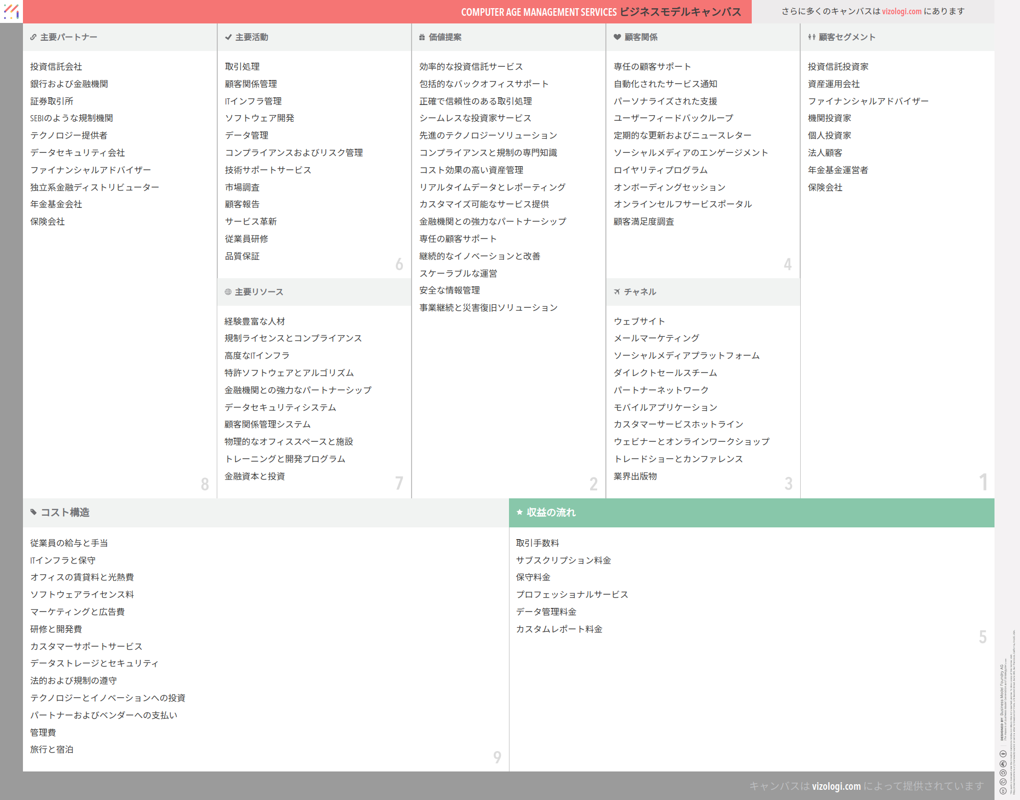 ¿Cuál es el modelo de negocio de Computer Age Management Services ...