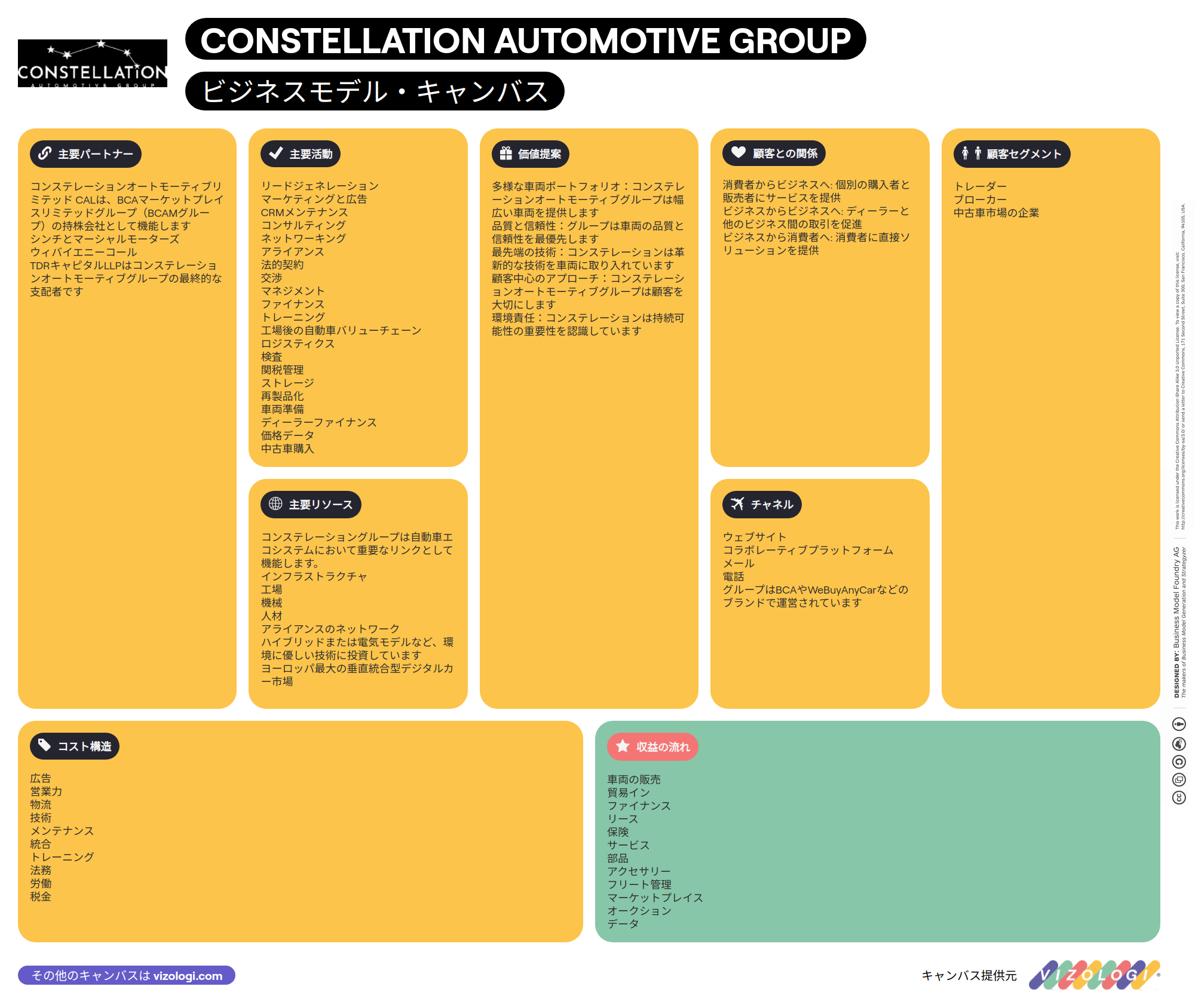 Constellation Automotive Group 的商业模式是什么？| Vizologi