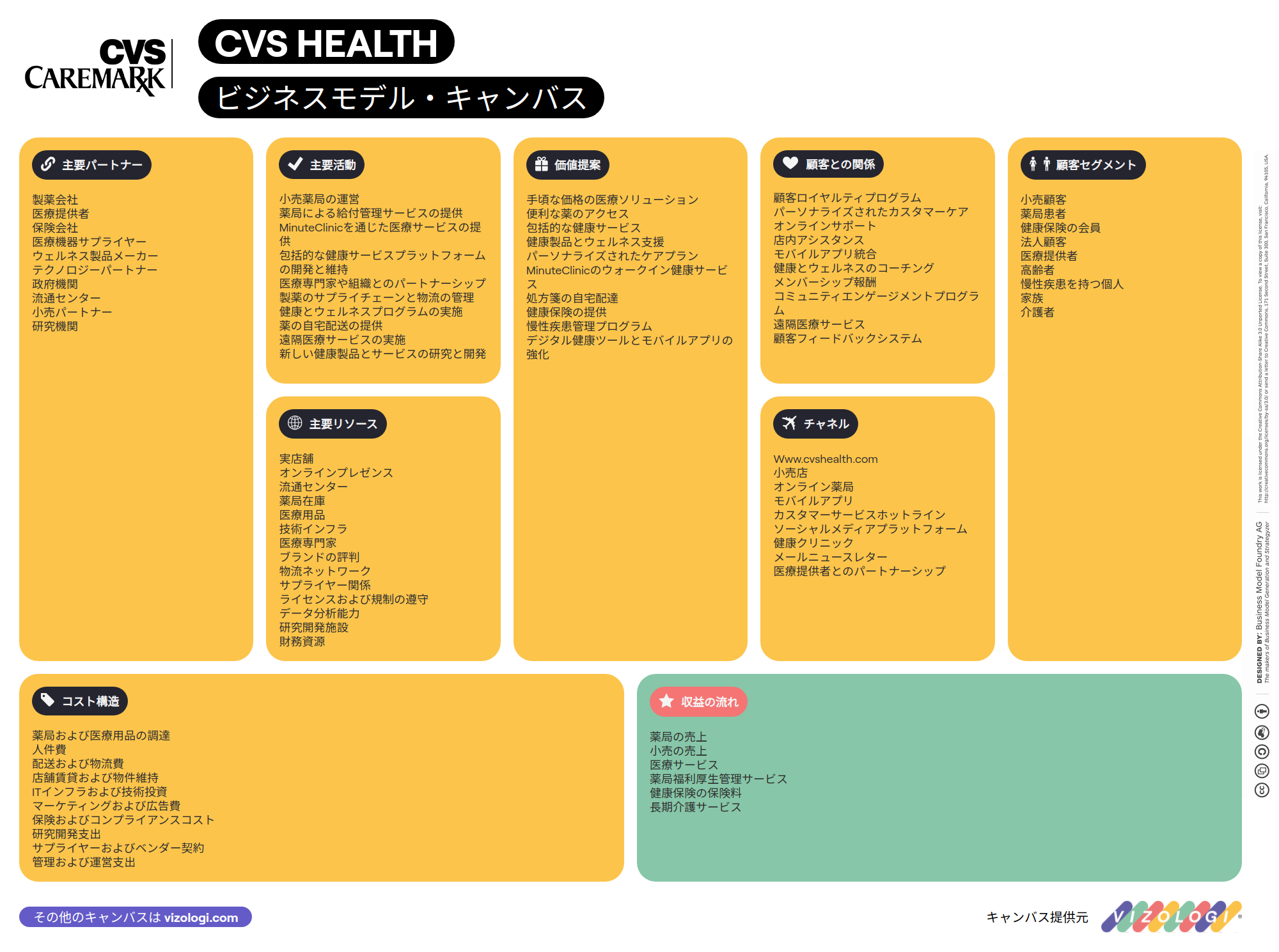 What is CVS Health's business model? | Vizologi