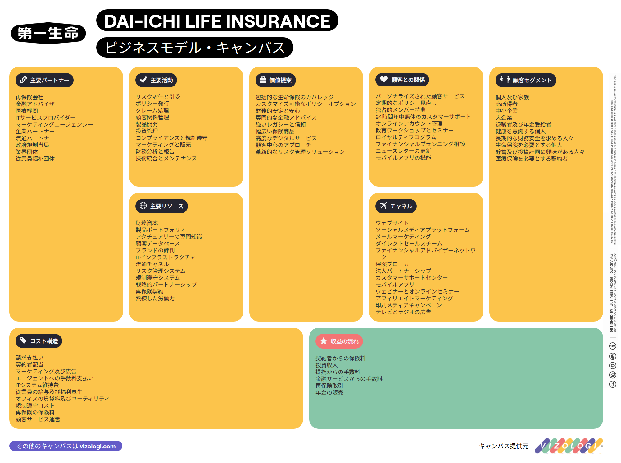 What is Dai-ichi Life Insurance's business model? | Vizologi