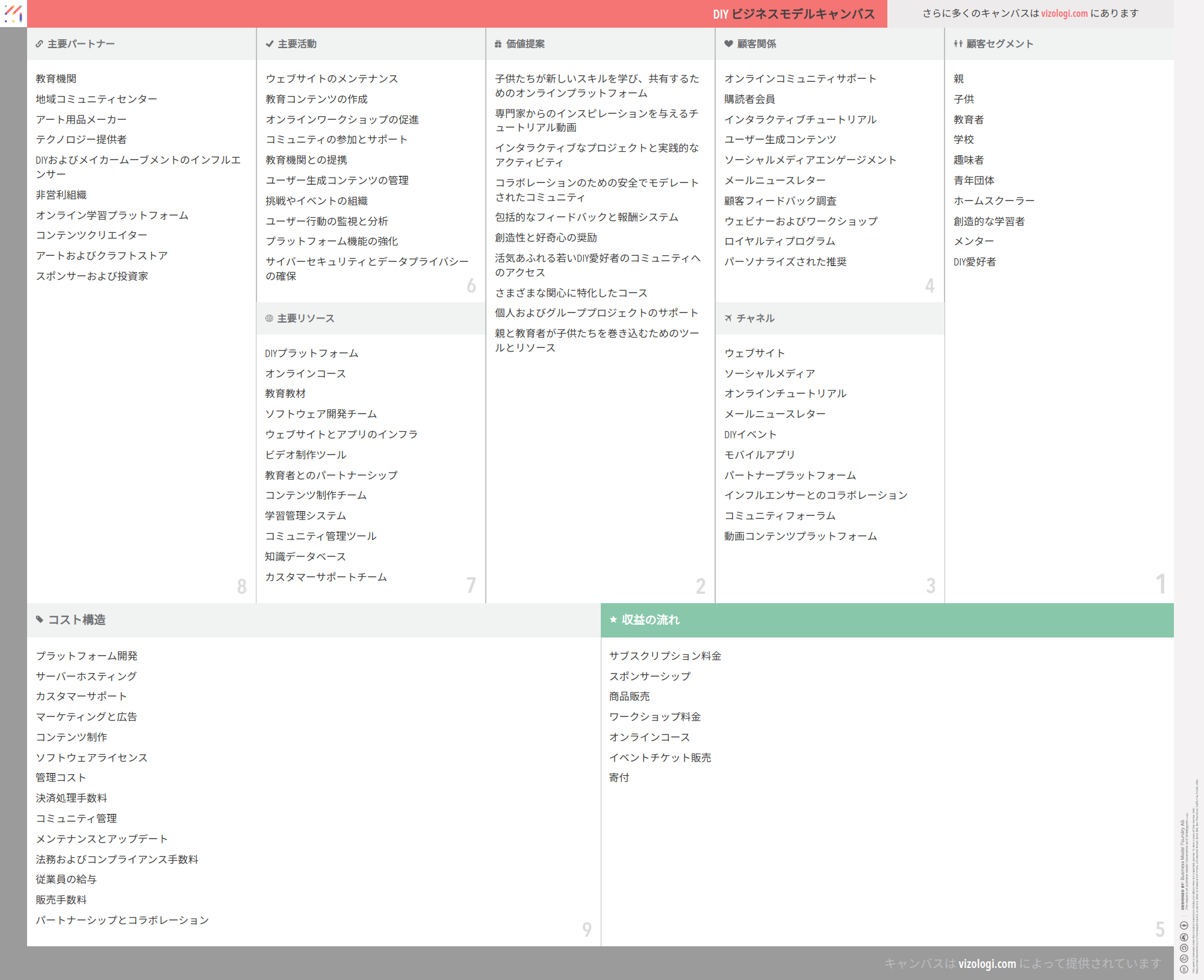 What is DIY's business model? | Vizologi