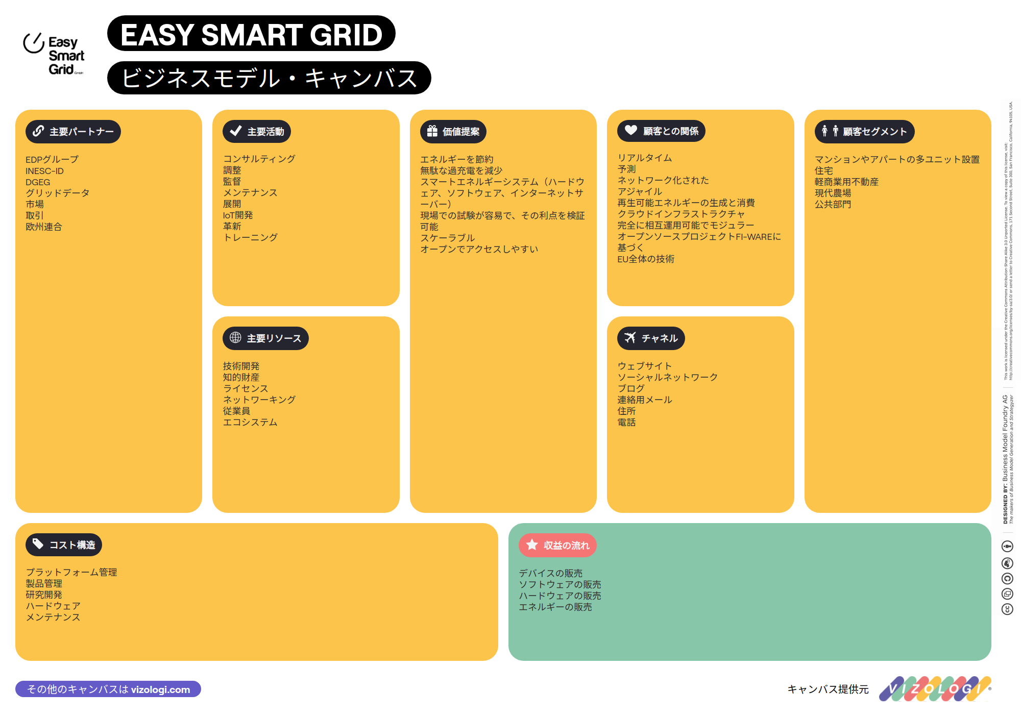 What is Easy Smart Grid's business model? | Vizologi