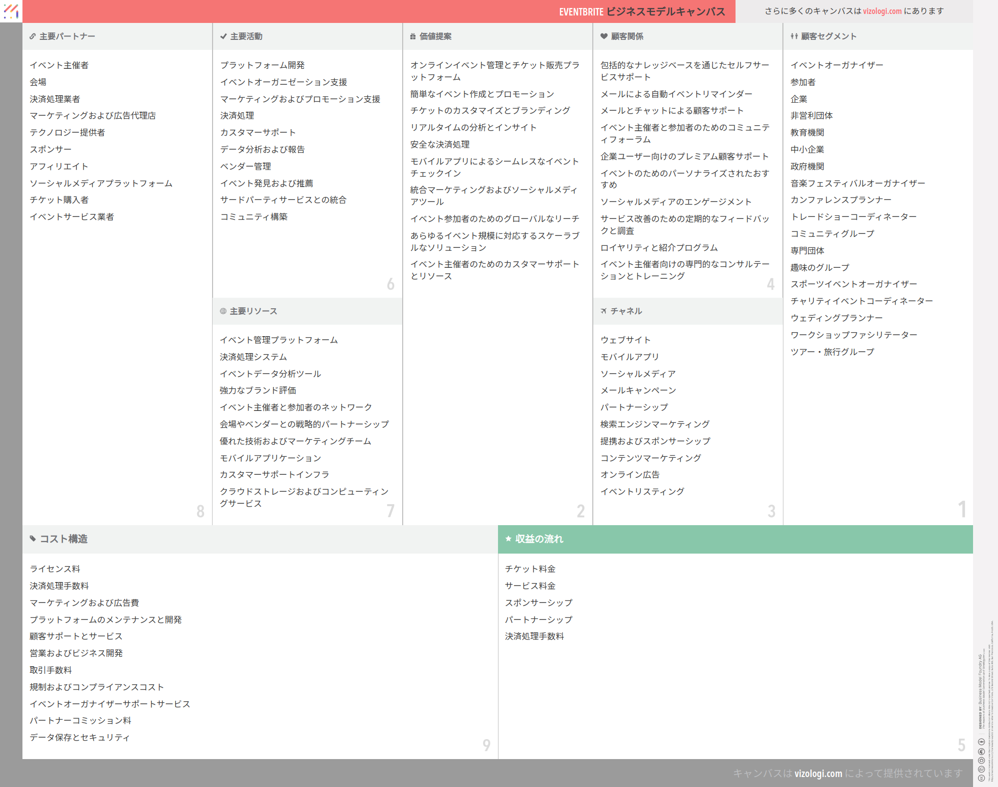 What is Eventbrite's business model? | Vizologi