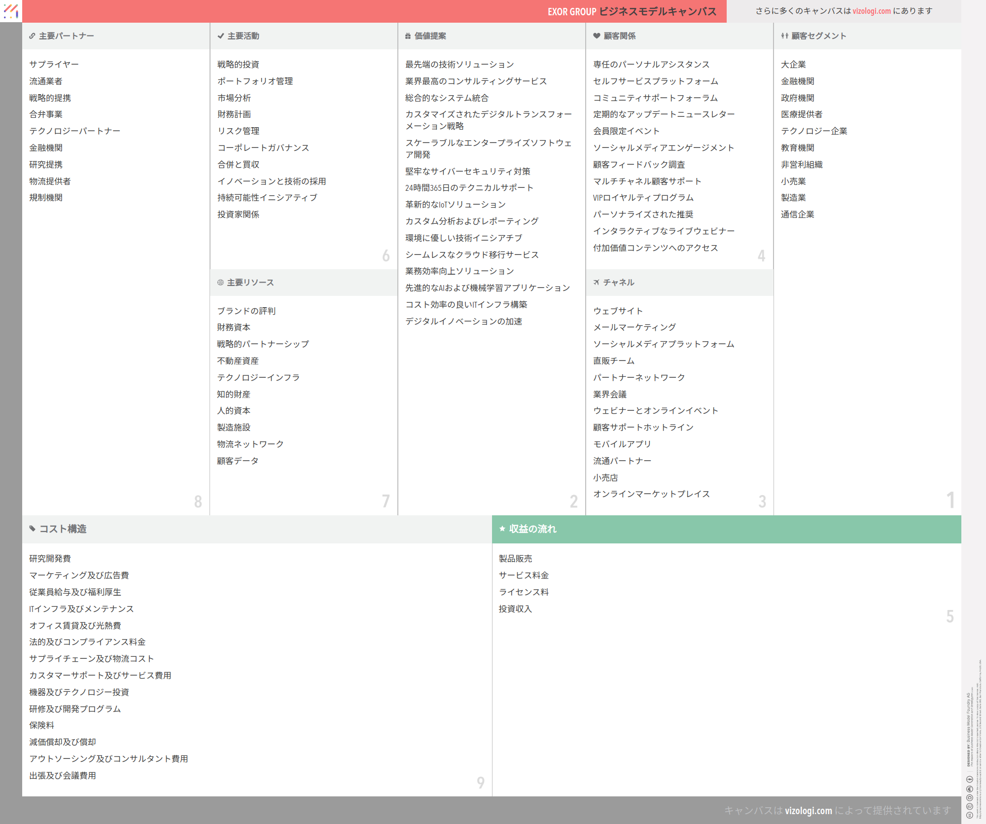 What is EXOR Group's business model? | Vizologi
