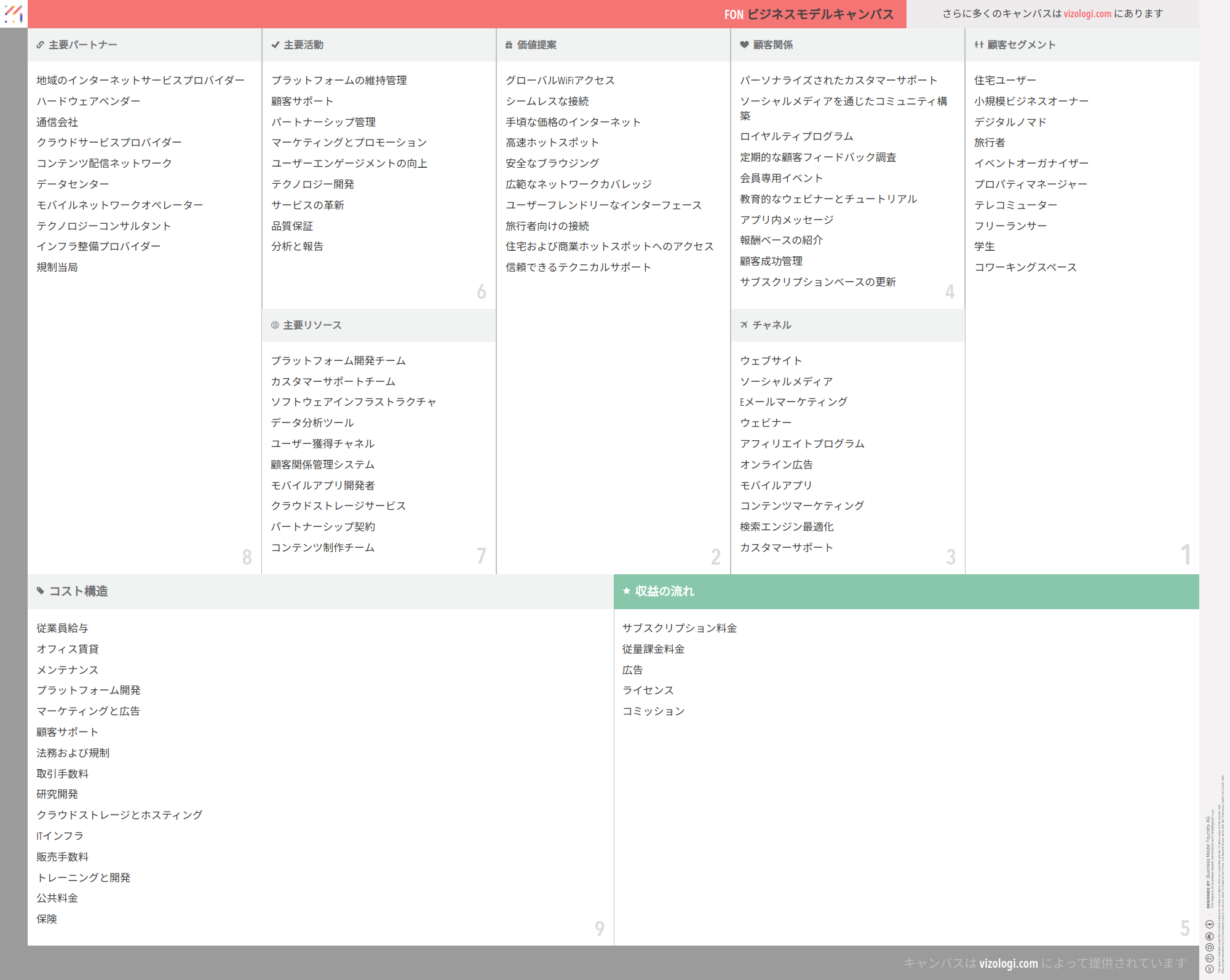 What is Fon's business model? | Vizologi